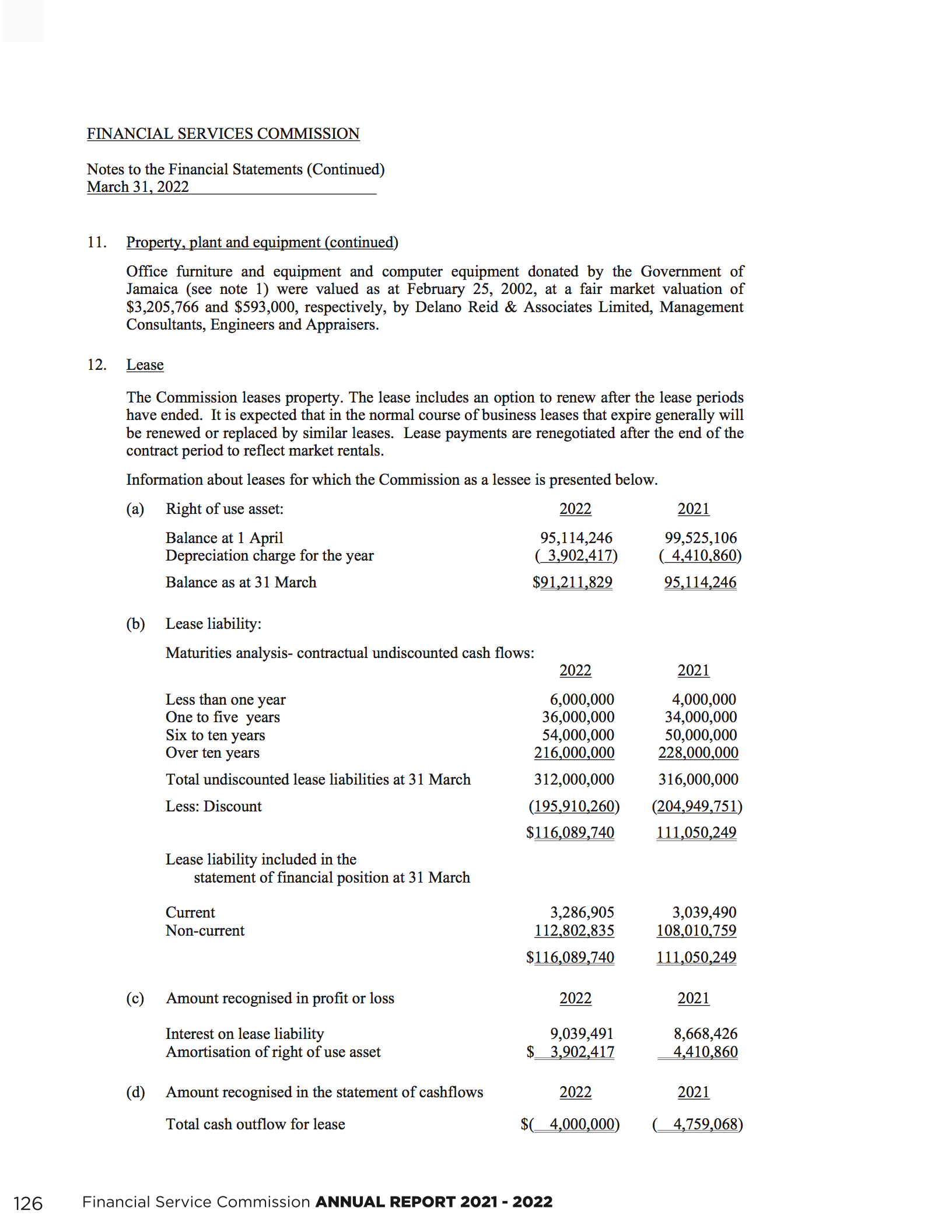 FSC Annual Report 2021-2022 - peartreeXpress - Page 128 | Flip PDF ...