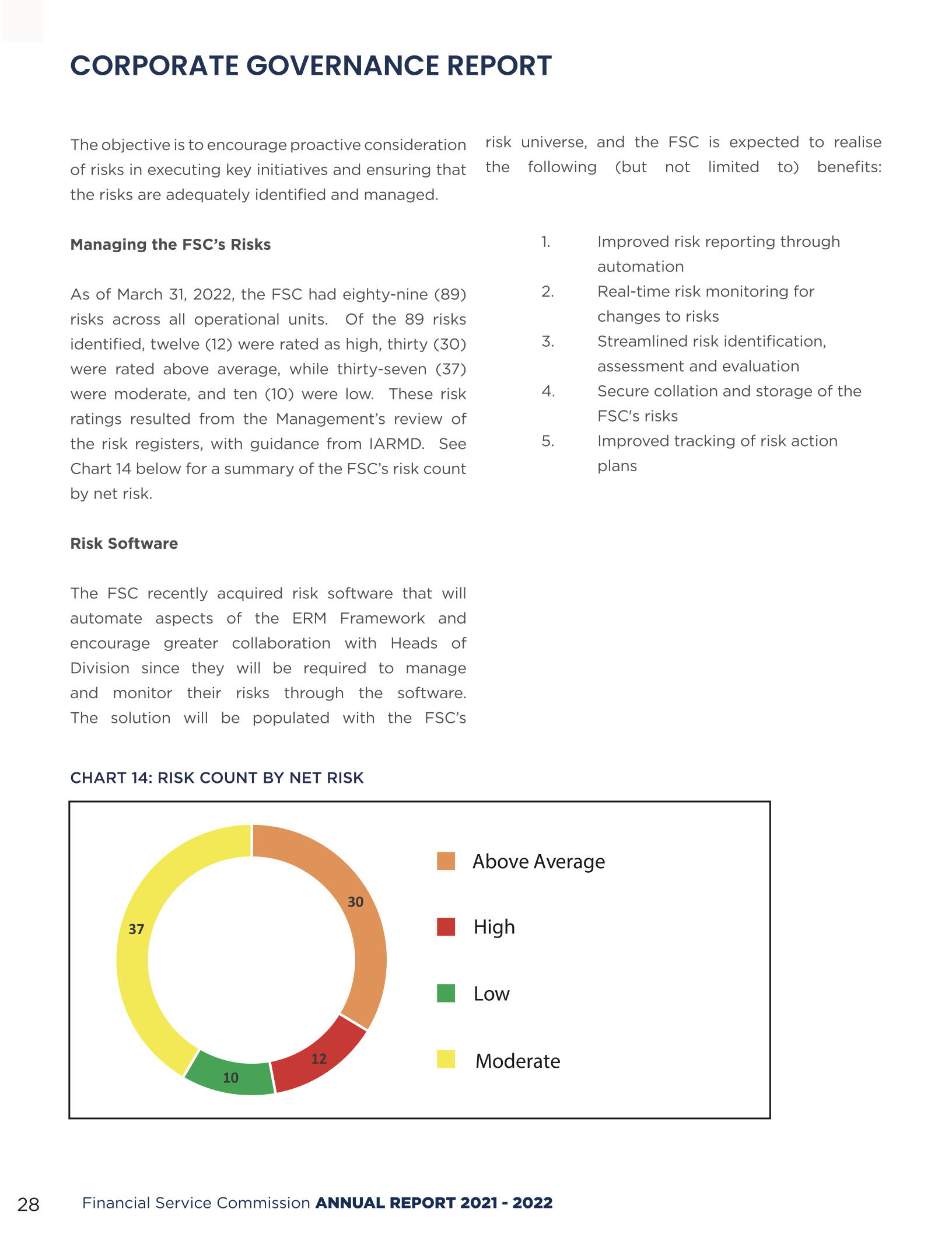 FSC Annual Report 2021-2022 - peartreeXpress - Page 30 | Flip PDF ...