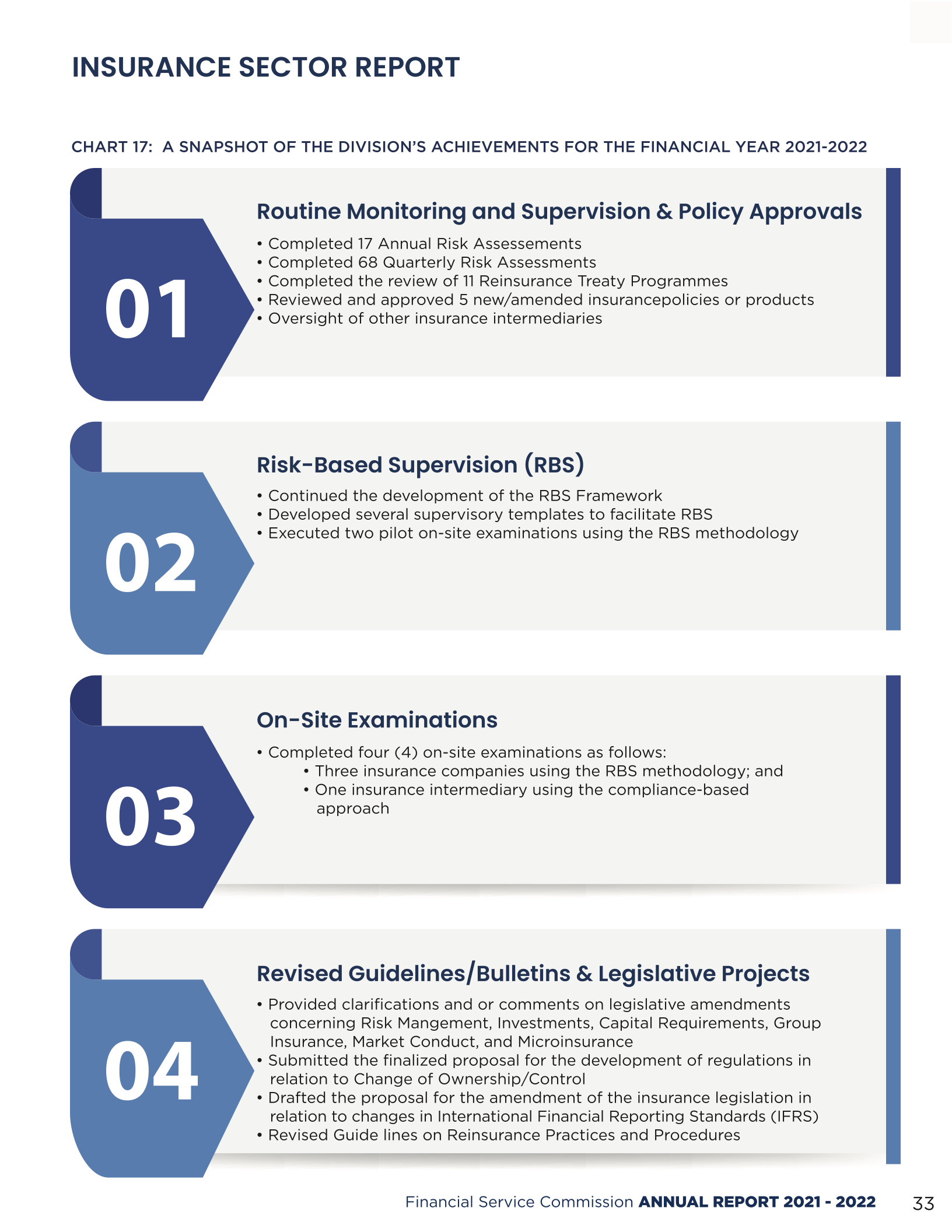 FSC Annual Report 2021-2022 - peartreeXpress - Page 35 | Flip PDF ...