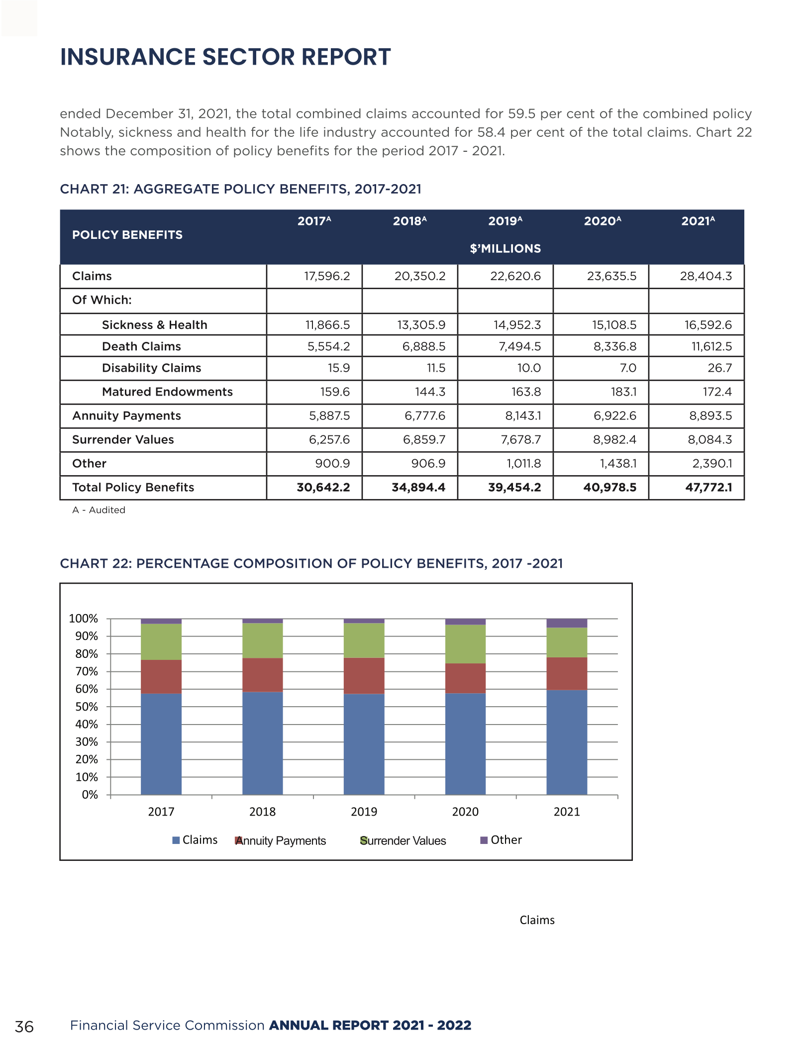 FSC Annual Report 2021-2022 - peartreeXpress - Page 38 | Flip PDF ...