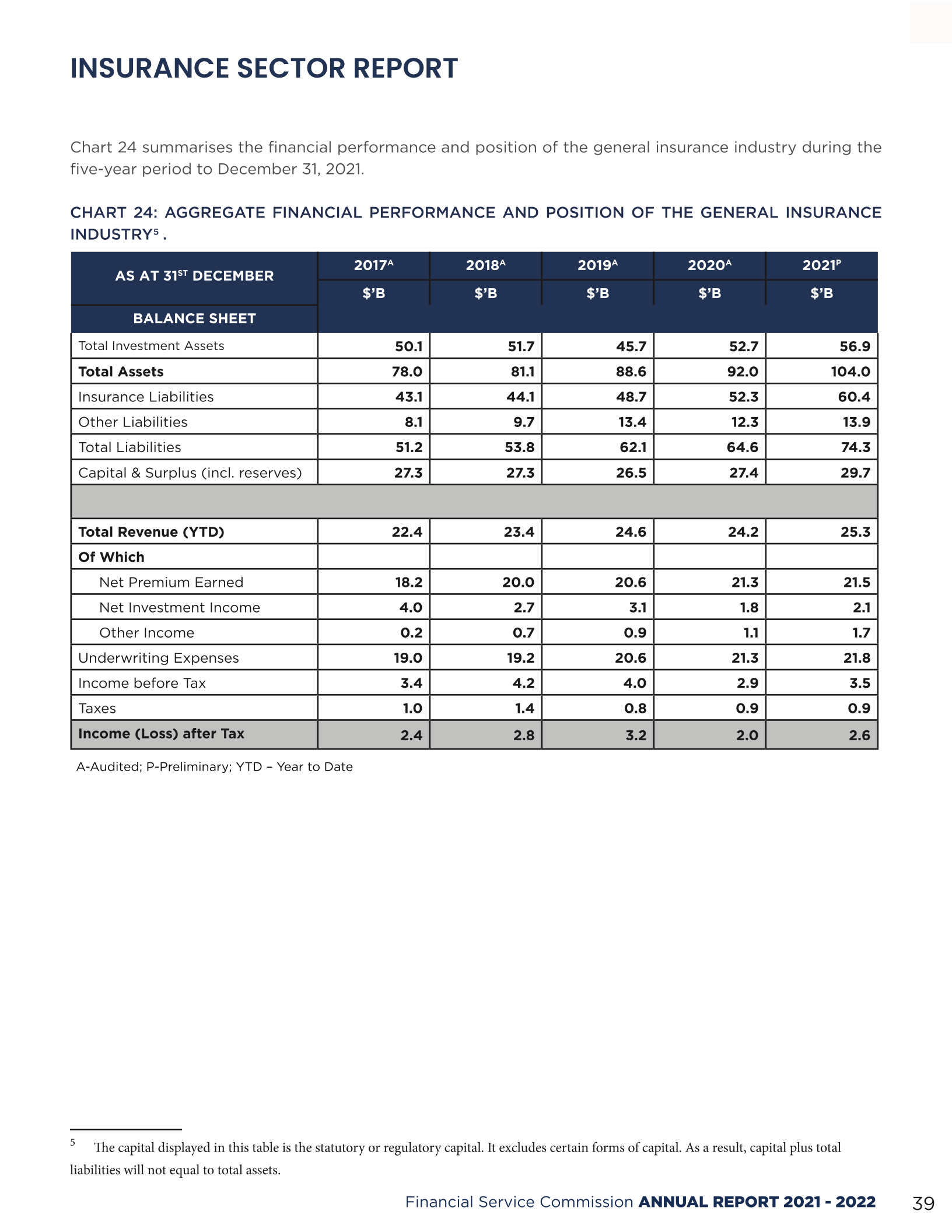 FSC Annual Report 2021-2022 - peartreeXpress - Page 41 | Flip PDF ...