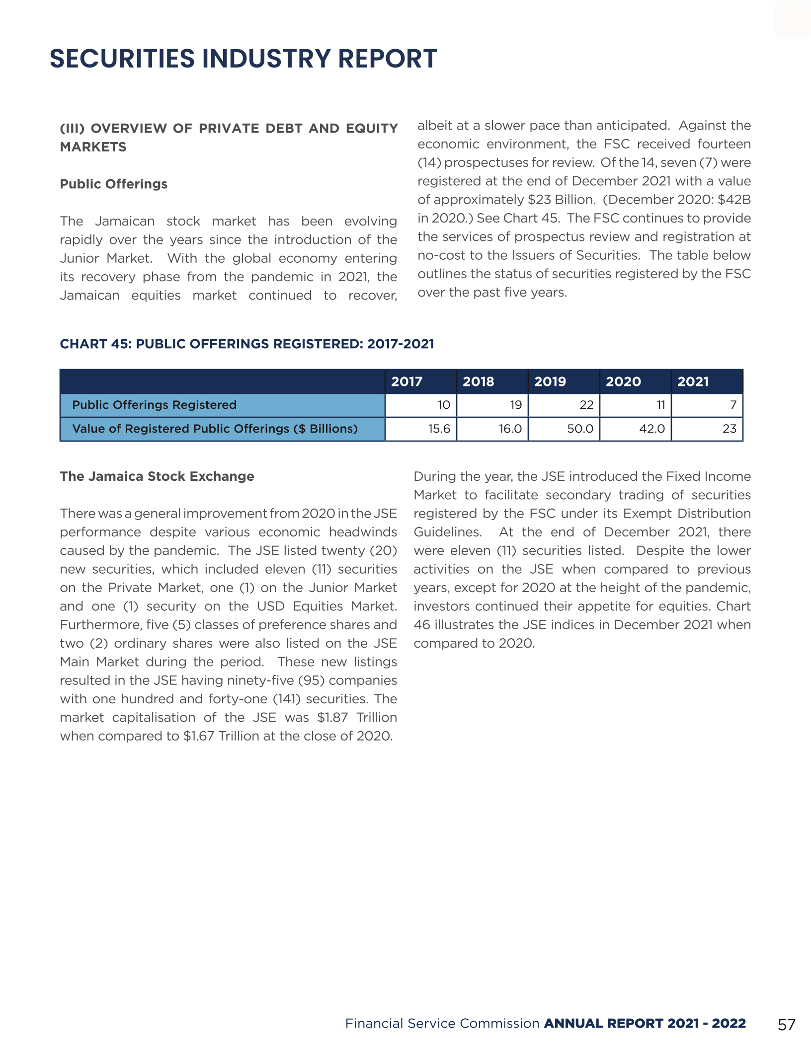 FSC Annual Report 2021-2022 - peartreeXpress - Page 59 | Flip PDF Online | PubHTML5