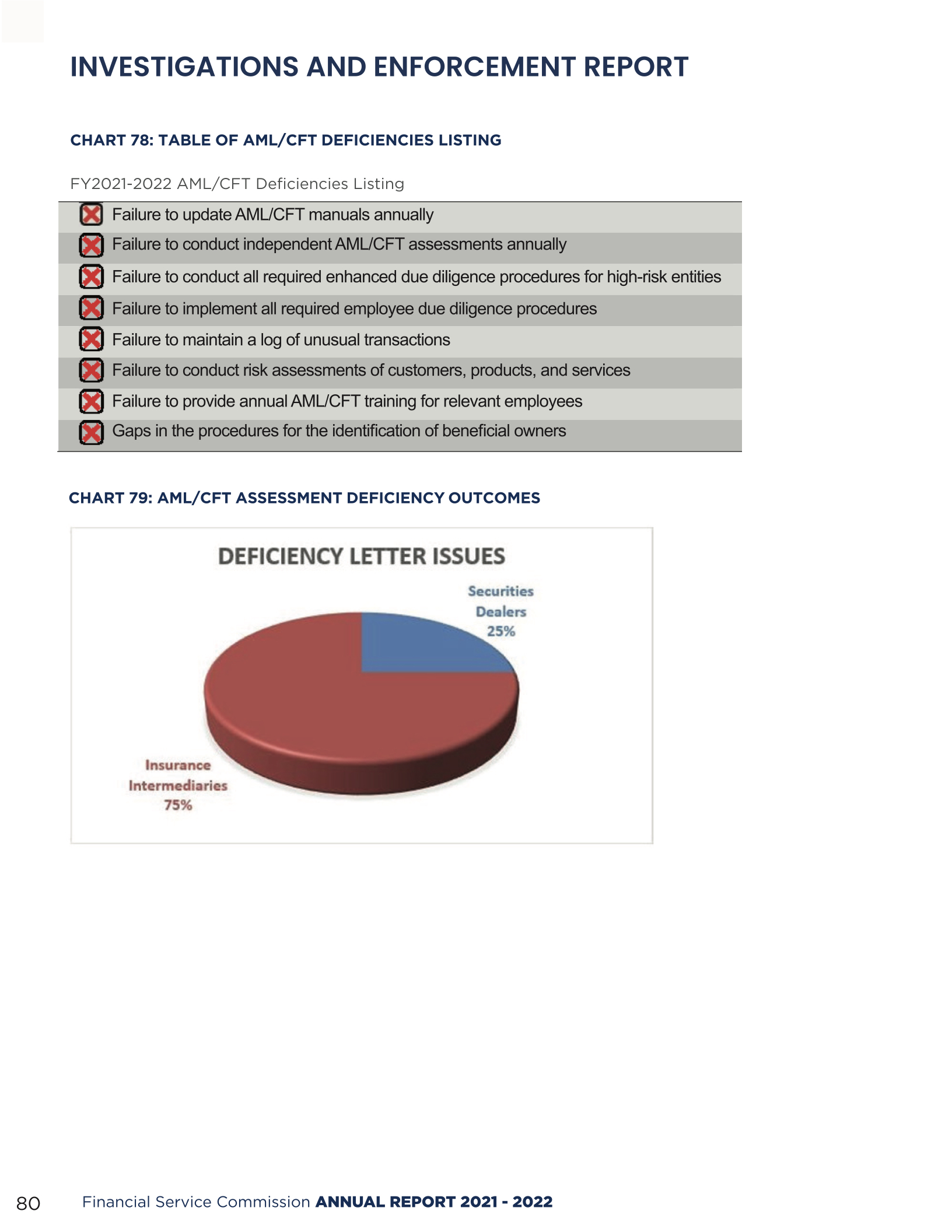 FSC Annual Report 2021-2022 - peartreeXpress - Page 82 | Flip PDF ...