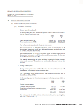 FSC Annual Report 2021-2022 - peartreeXpress - Page 135 | Flip PDF ...