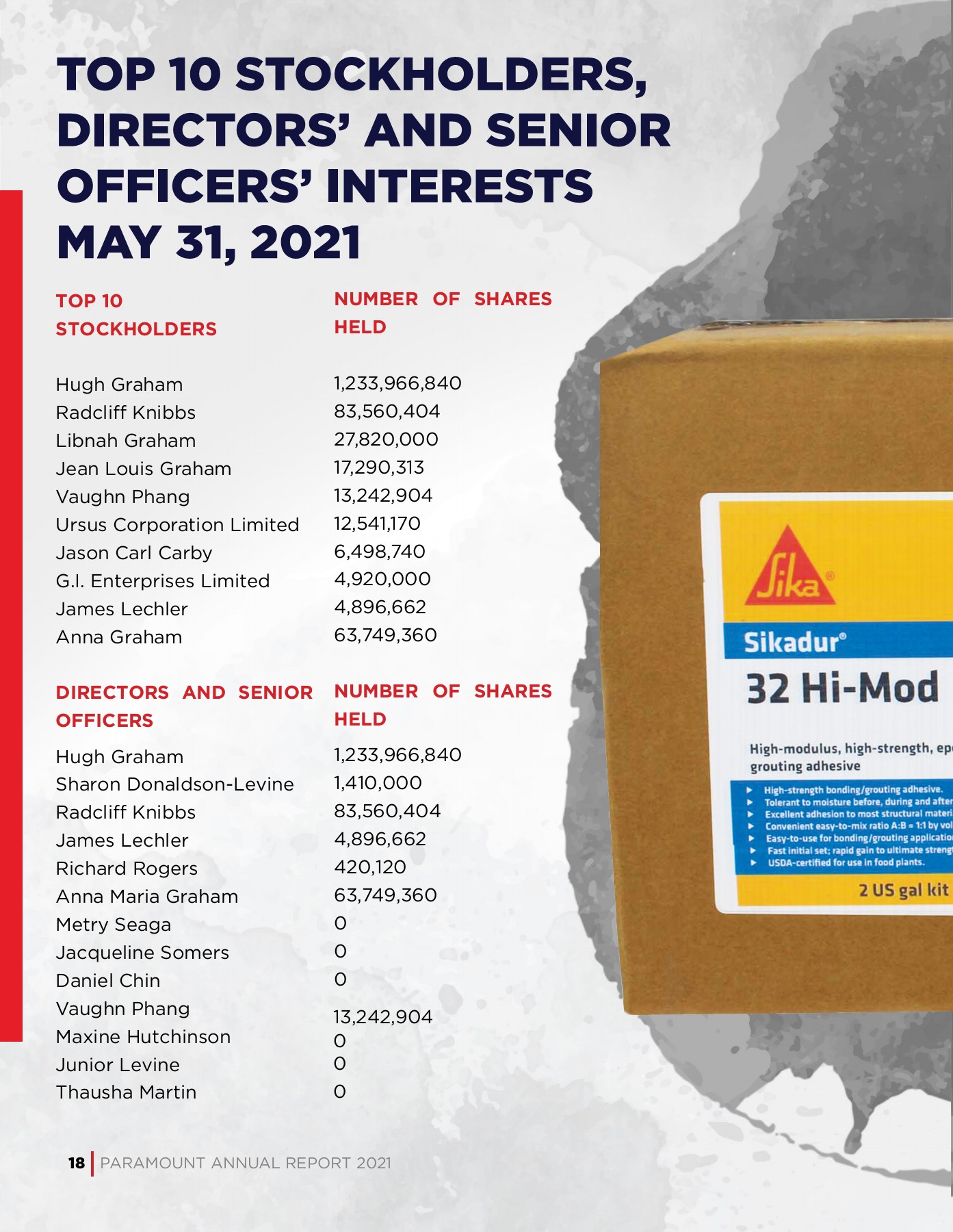 Paramount Annual Report 2021 - peartreeXpress - Page 18 | Flip PDF ...