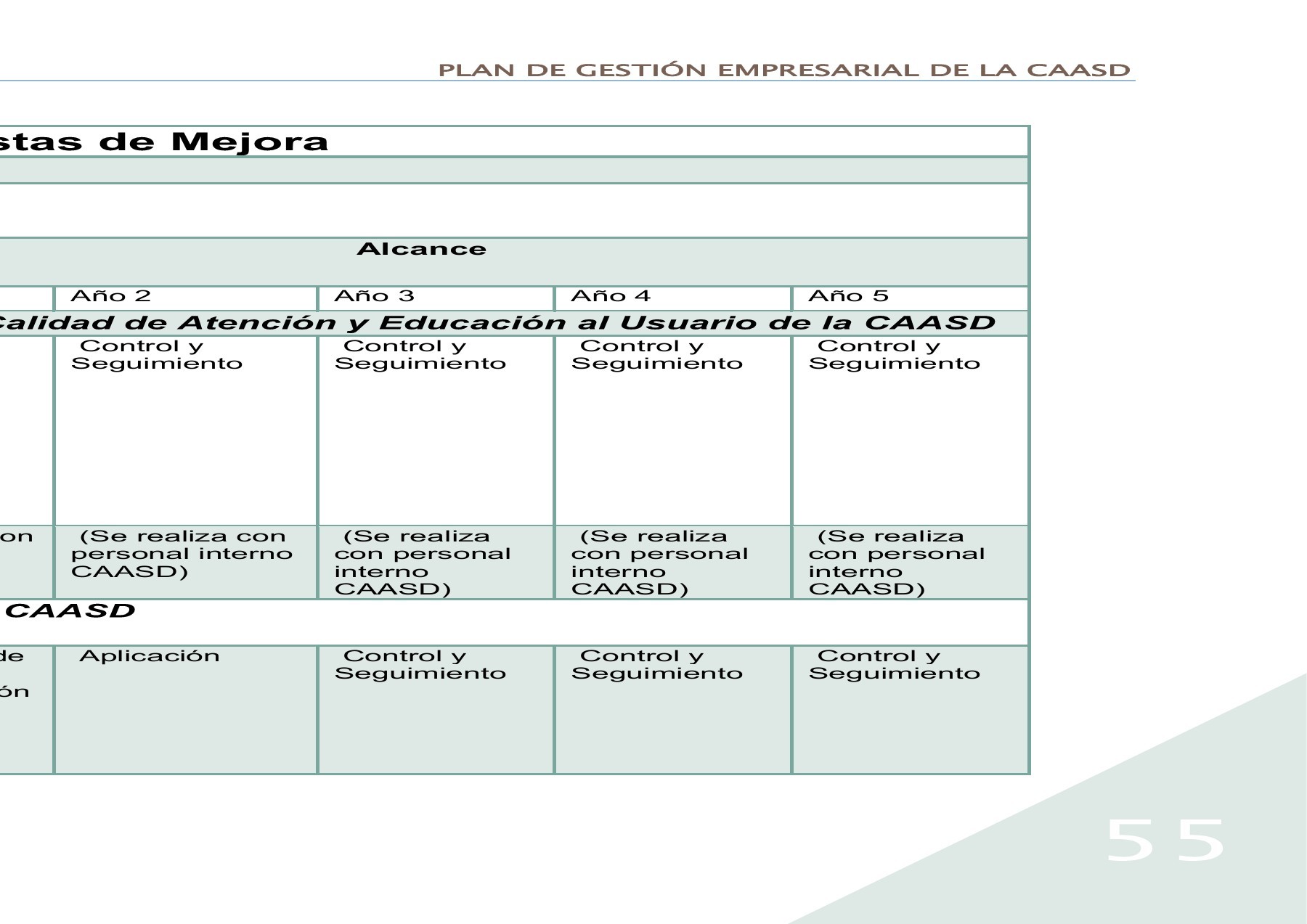 PLAN DE GESTIÓN EMPRESARIAL DE LA CAASD - jcollado - Página 85 | Flip ...