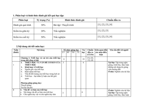 Đề cương môn Triết học TDTU - PHAM DINH HUAN - Trang 1 - 8 | PDF lật ...