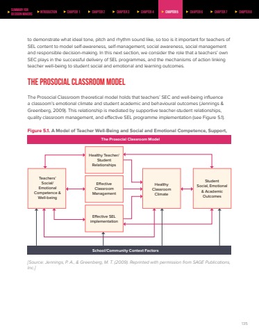 Rethinking Learning - A Review of Social and Emotional Learning For ...