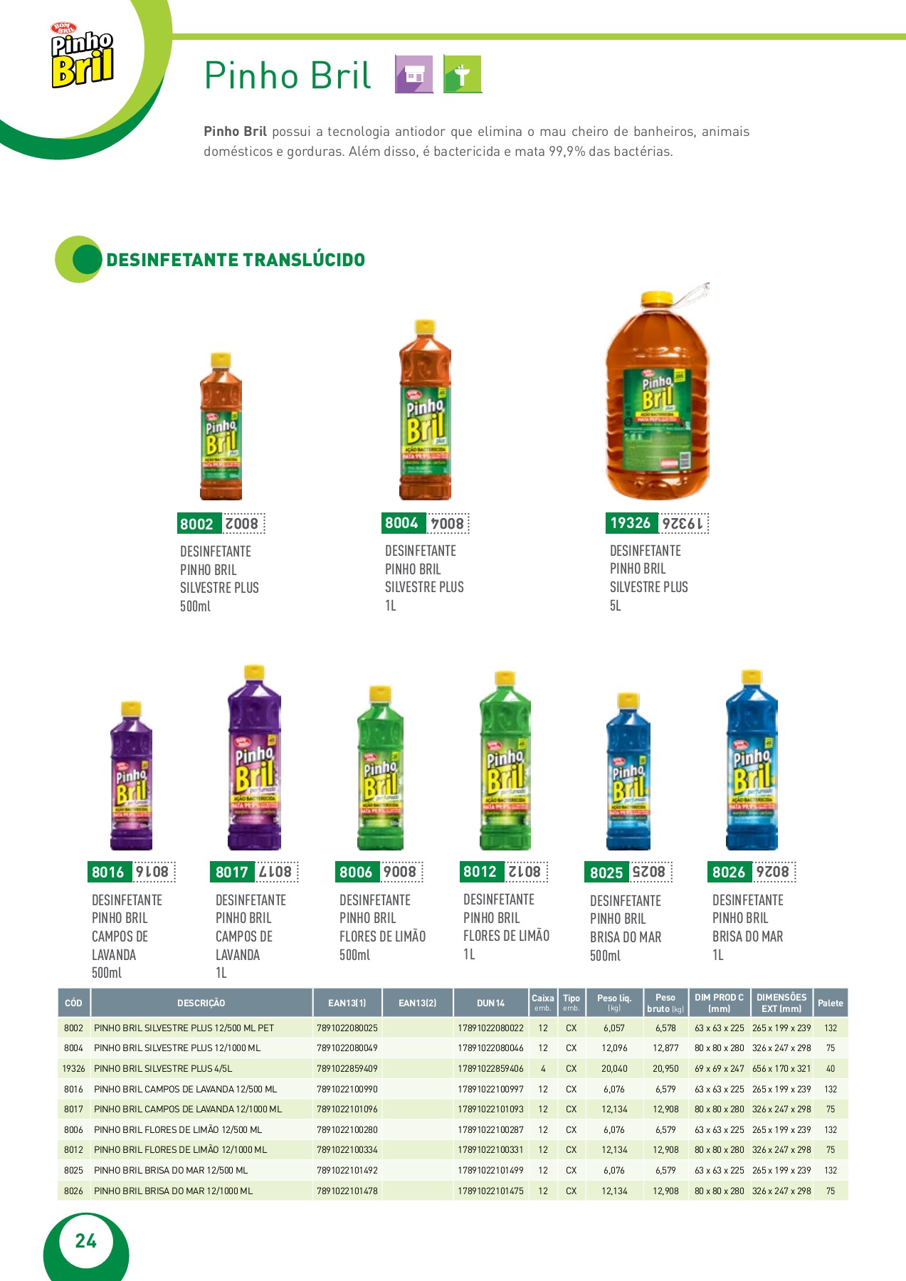 Catálogo Bombril - designer.fb - Página 24 | PDF Online | PubHTML5