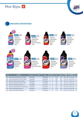 Catálogo Bombril - designer.fb - Página 17 | PDF Online | PubHTML5