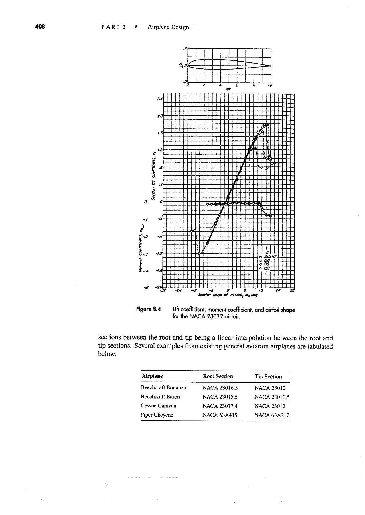 AIRCRAFT PERFORMANCE AND DESIGN1 - Bhavesh Bhosale - Page 422 | Flip ...