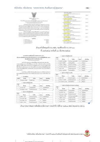 SAWAN MODEL.ขับเคลื่อนความรู้ คู่คุณธรรม "หนึ่งโรงเรียนหนึ่งนวัตกรรม 2565" - อภิศร ทิพเสนา ...