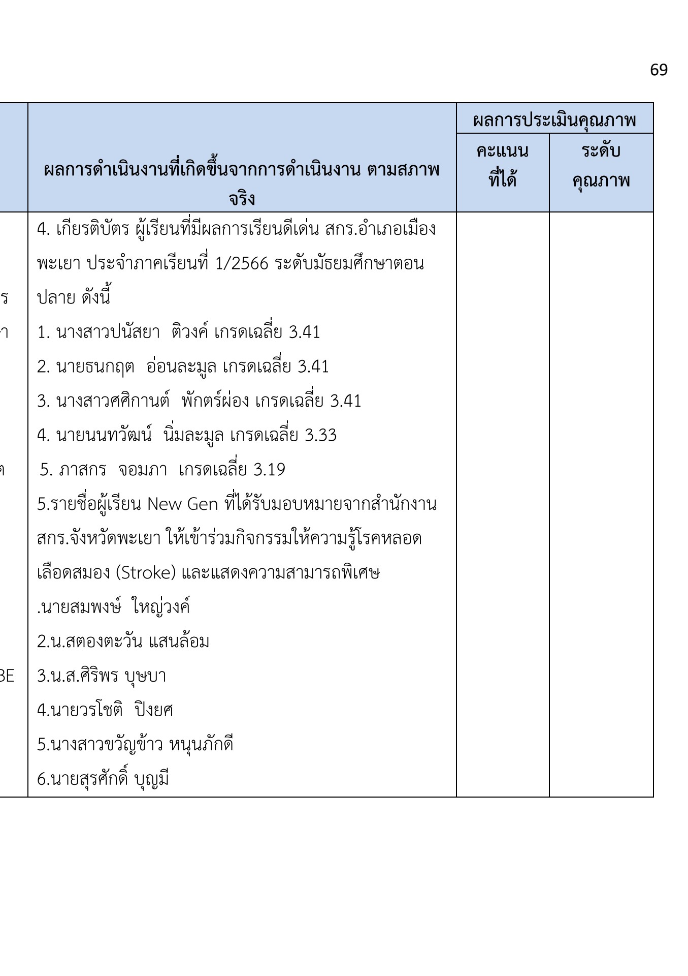 01 SAR เมืองพะเยา - 66 - tnxnarata - หน้าหนังสือ 109 | พลิก PDF ออนไลน์ ...