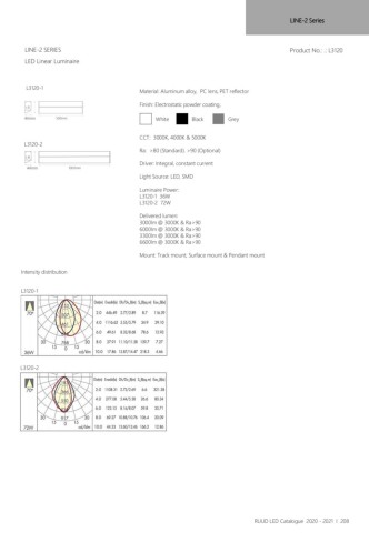 Ruud LED Catalogue 2020-2021_25-02-21 - sales - Page 209 | Flip PDF ...
