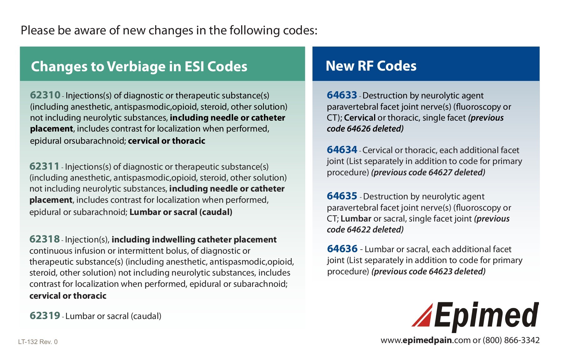 LT-132 Changes to Verbiage in ESI Codes and New RF Codes Rev. 0 - jordanmulkey08 - Page 1 - 2 ...