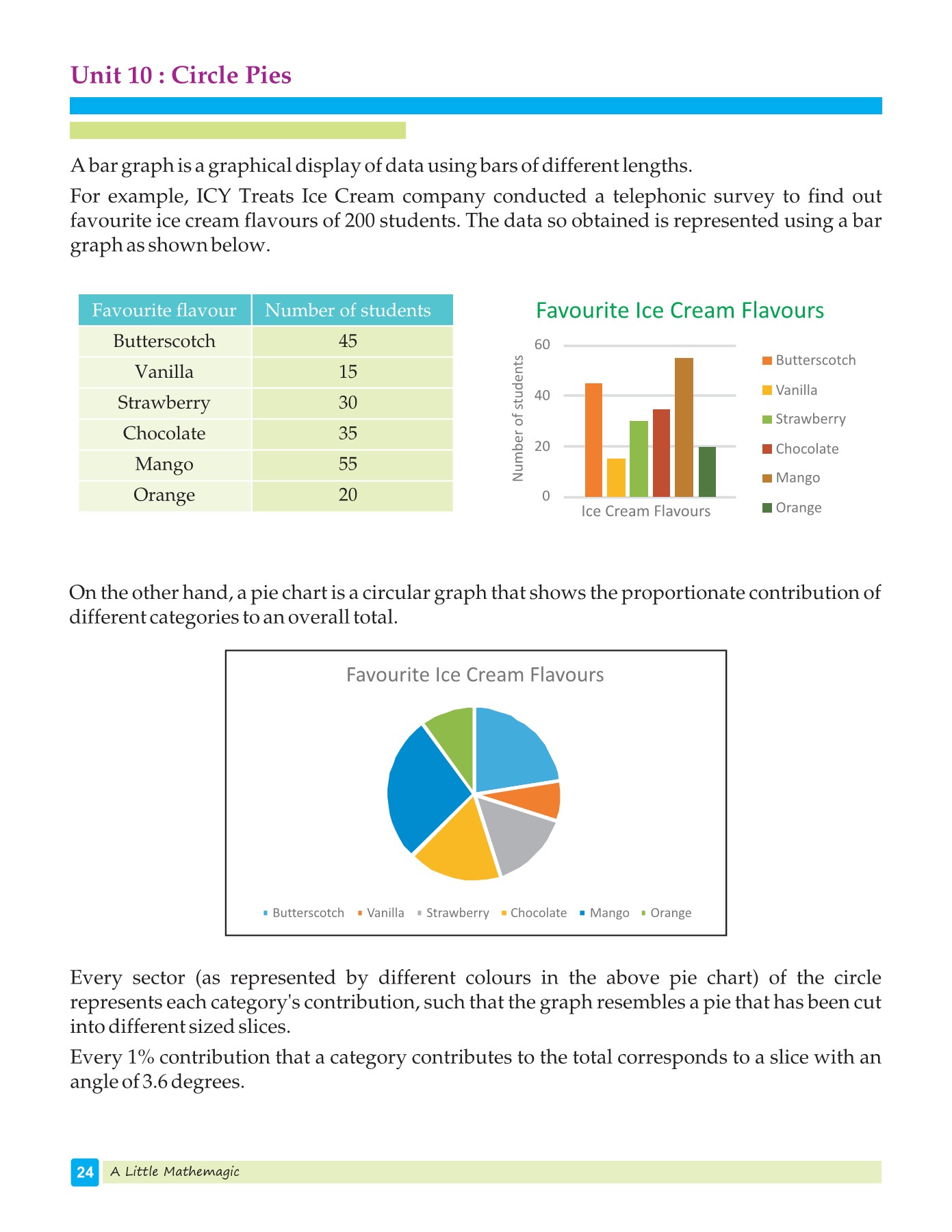 CCT - MATHS - Amala .R - Page 1 - 4 | Flip PDF Online | PubHTML5