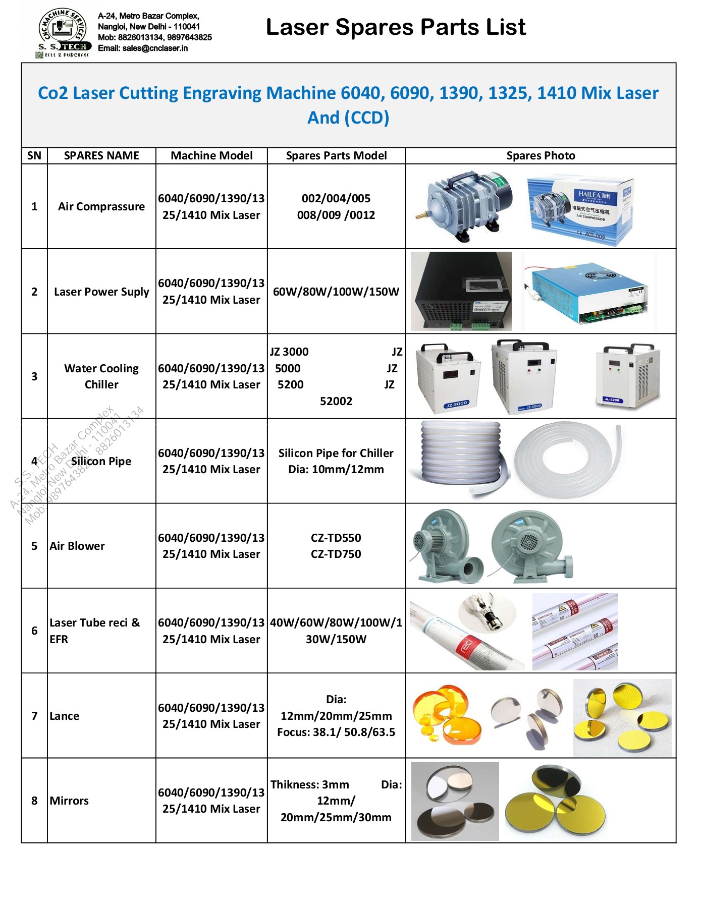 Laser Spares Parts List - CNC Machines & Spare Parts - Page 1 | Flip ...