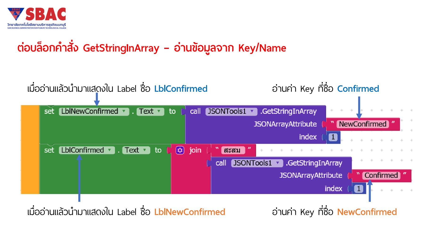 week4 API กับรูปแบบข้อมูล JSON - จีระสิทธิ์ BC - หน้าหนังสือ 30 | พลิก ...