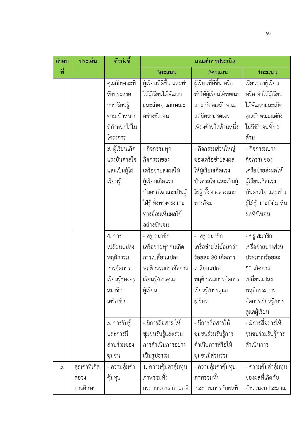 แนวทางการขับเคลื่อนกระบวนการชุมชนการเรียนรู้วิชาชีพ : PLC - kowit - หน้าหนังสือ 88 | พลิก PDF ...