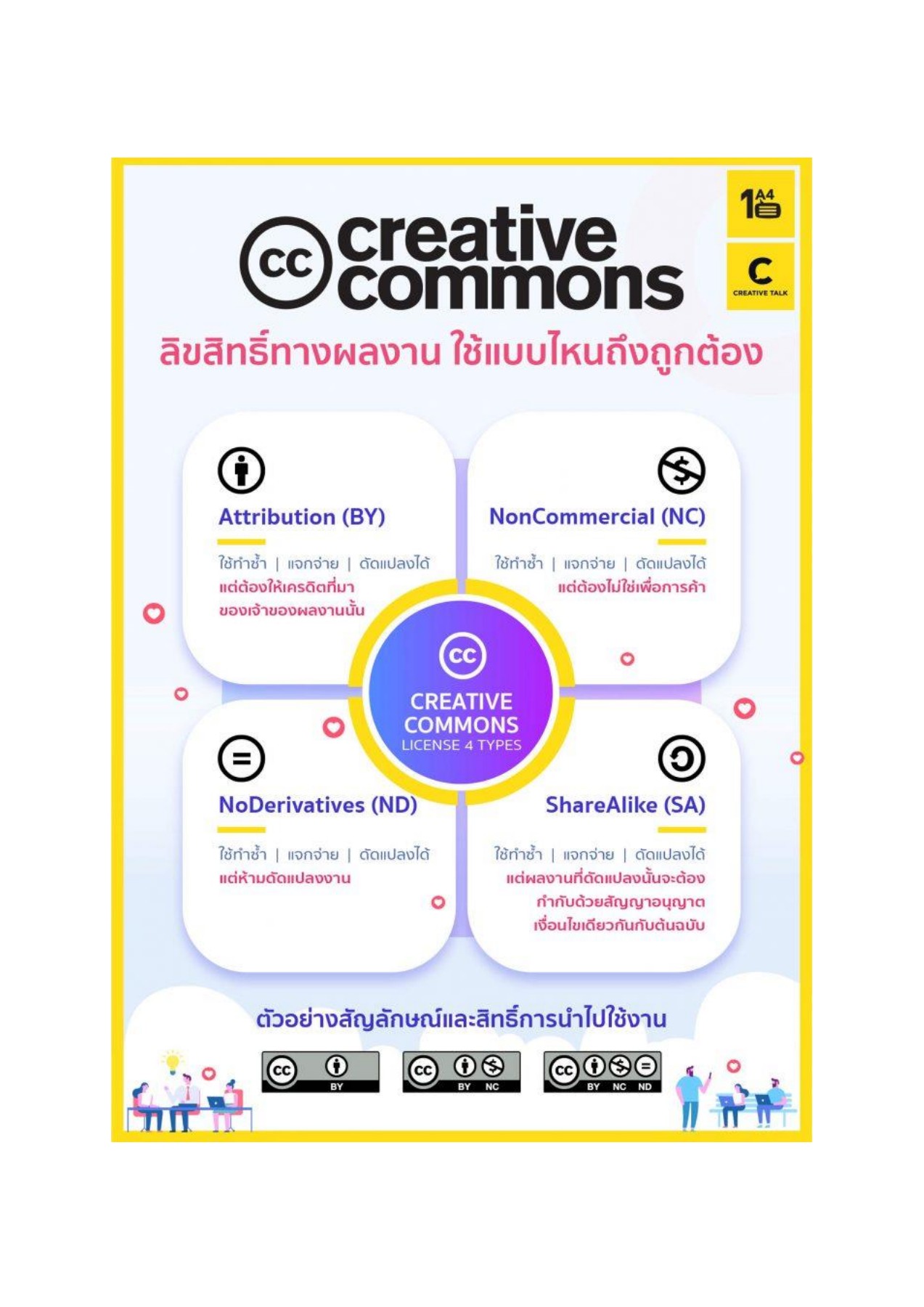 Creative Commons - Prathana Nantawong - หน้าหนังสือ 2 | พลิก PDF ...