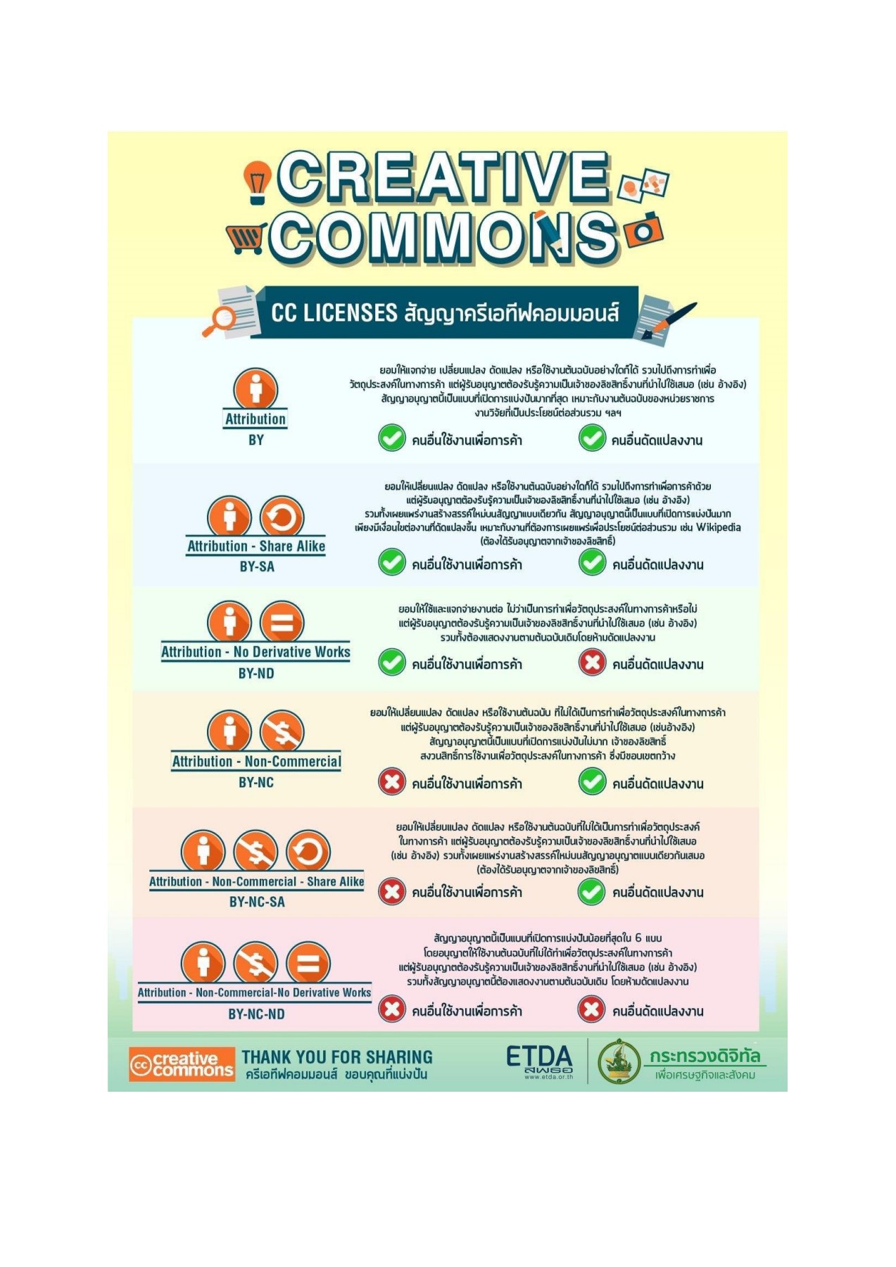 Creative Commons - Prathana Nantawong - หน้าหนังสือ 6 | พลิก PDF ...