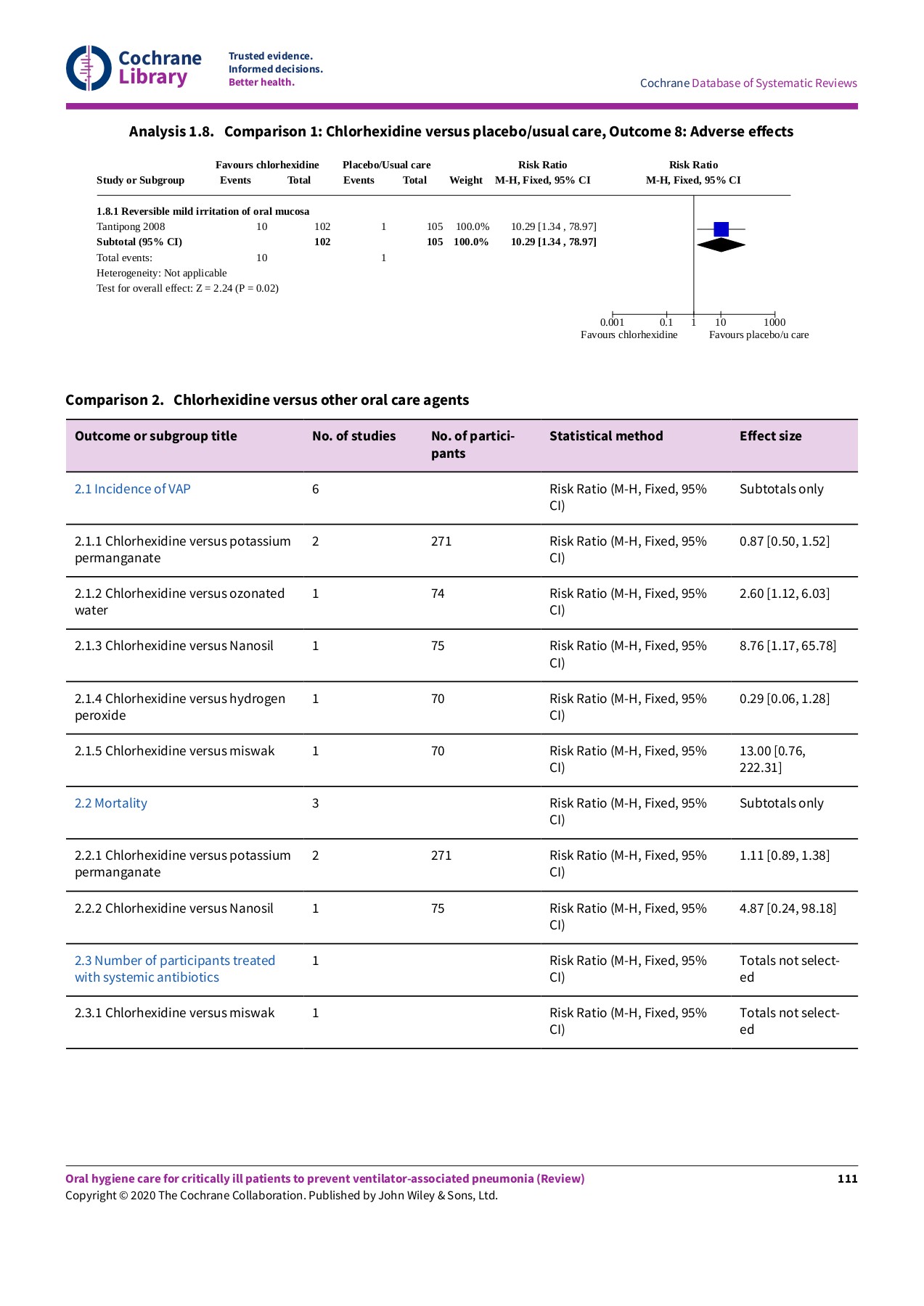 Cochrane Database of Systematic Reviews - Airborne Isolation room 3/2 ...