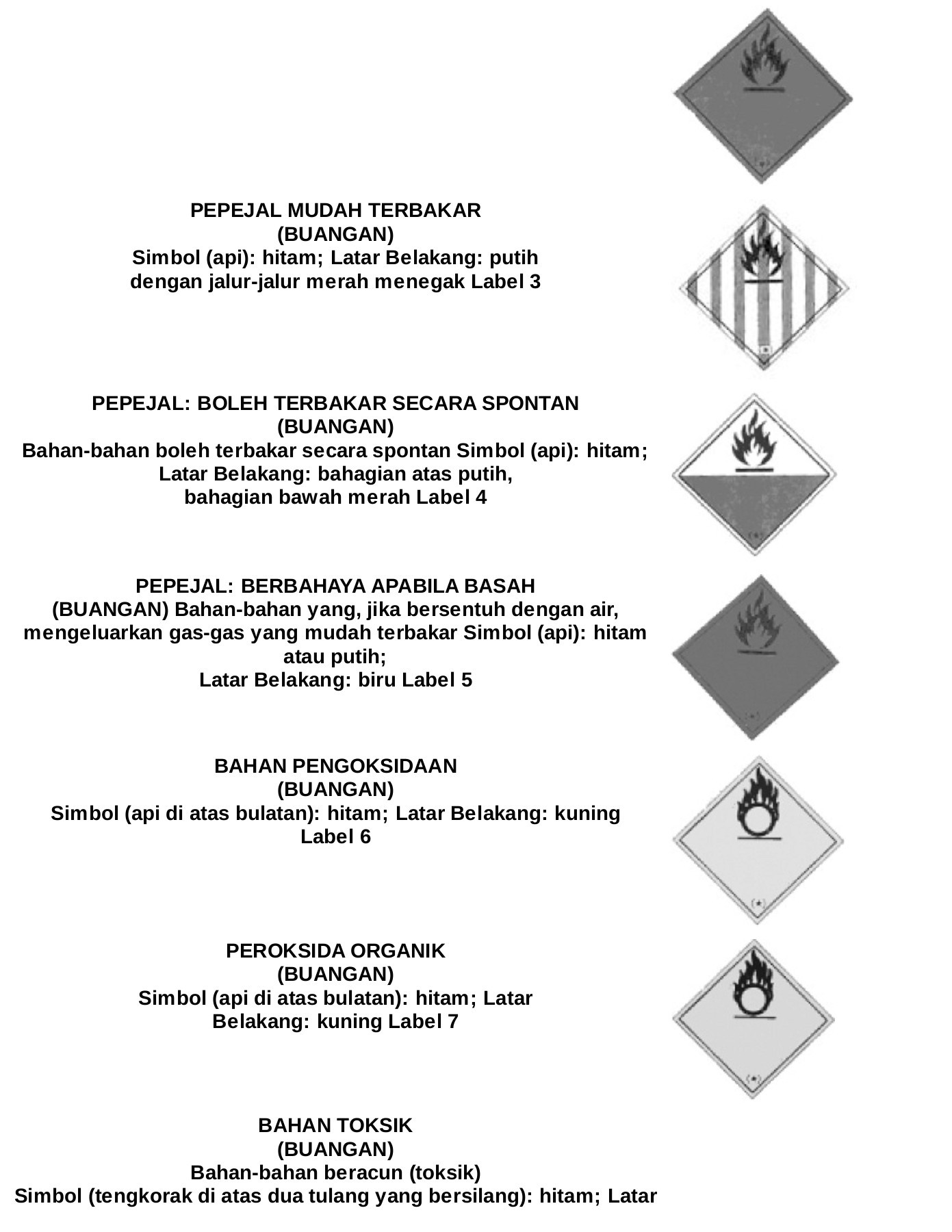 Keselamatan Dan Kesihatan Pekerjaan Di Makmal - hizazy83 - Muka Surat ...