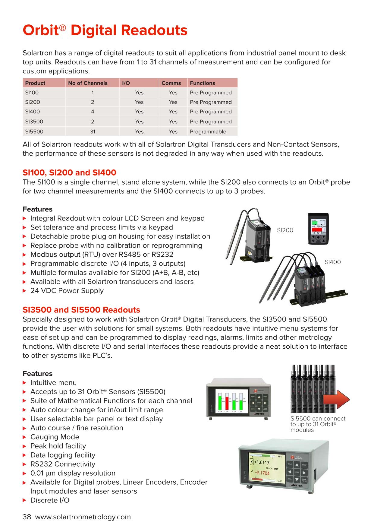Orbit-Catalogue - justinmcottrell - Page 38 | Flip PDF Online | PubHTML5