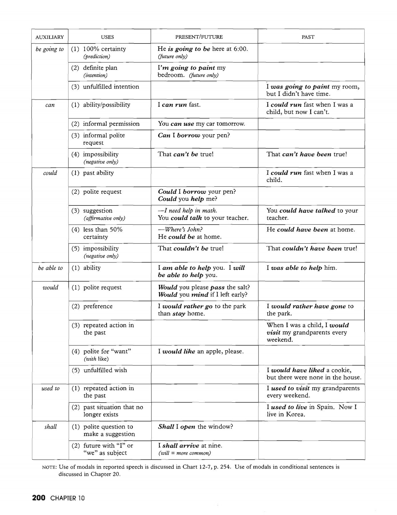 betty-azar-understanding-and-using-english-grammar - n.chanifah27 ...