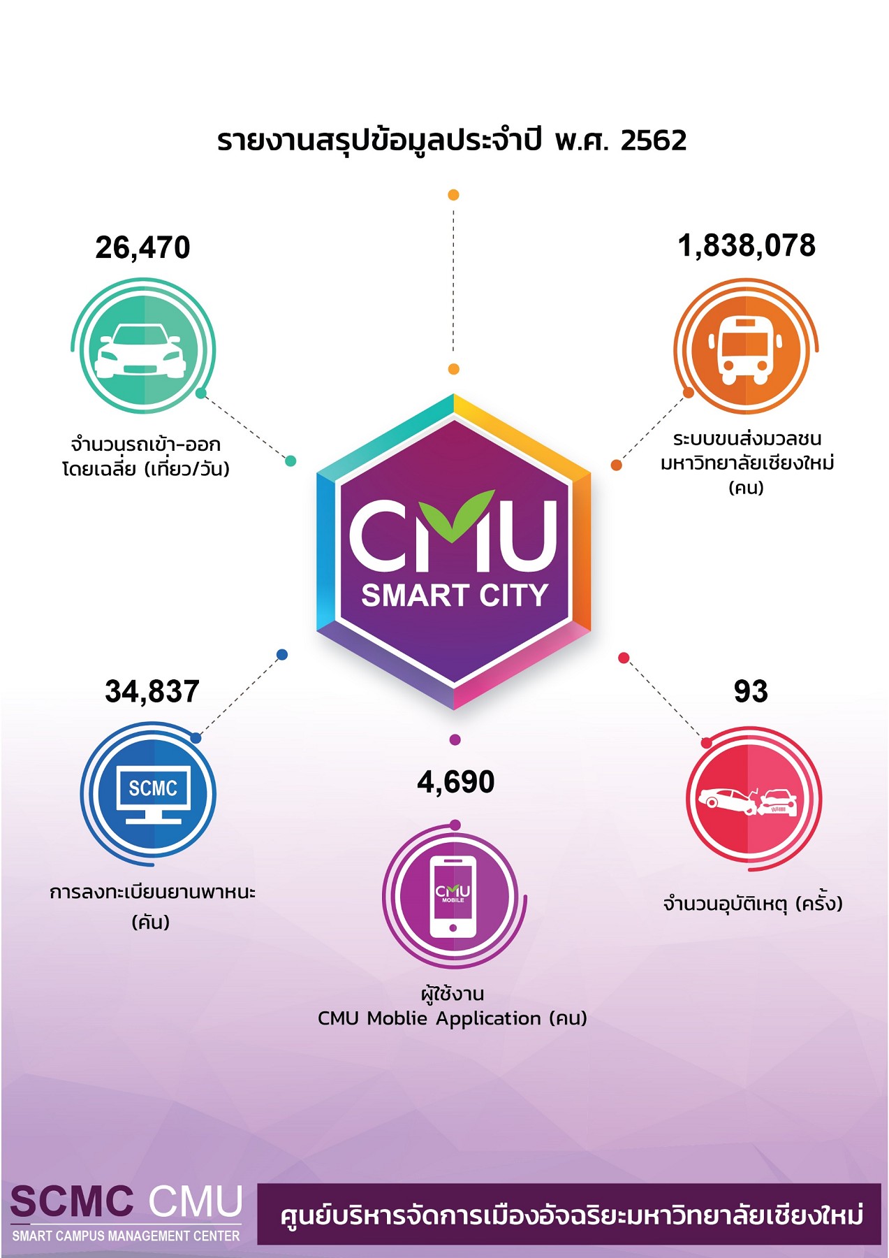 SCMC OVERALL 2562 - franky_shittz - Page 1 - 6 | Flip PDF Online | PubHTML5