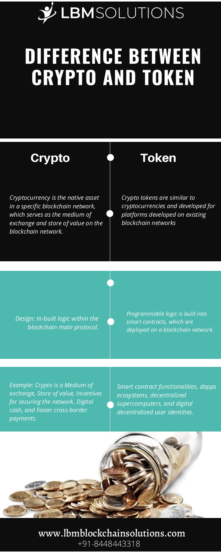 Difference Between Crypto and Token - diyabharti962 - Page 1 - 1 | Flip PDF Online | PubHTML5