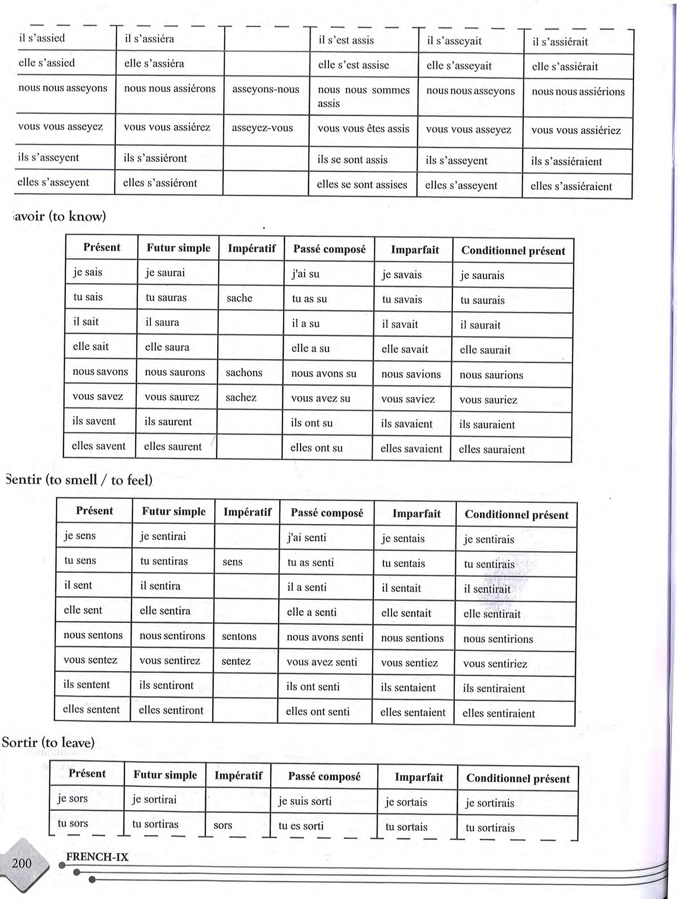 Setrite French Practice Material Class 9 - Adon Sam Abraham - Page 201 ...