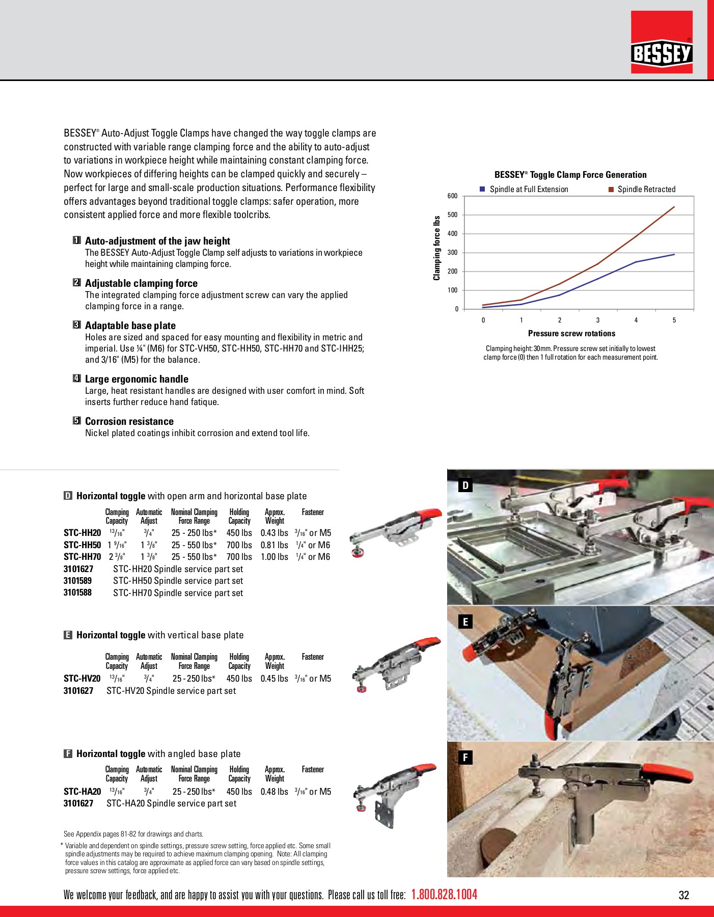BESSEY-Catalog_2021-2022 - admin - Page 37 | Flip PDF Online | PubHTML5