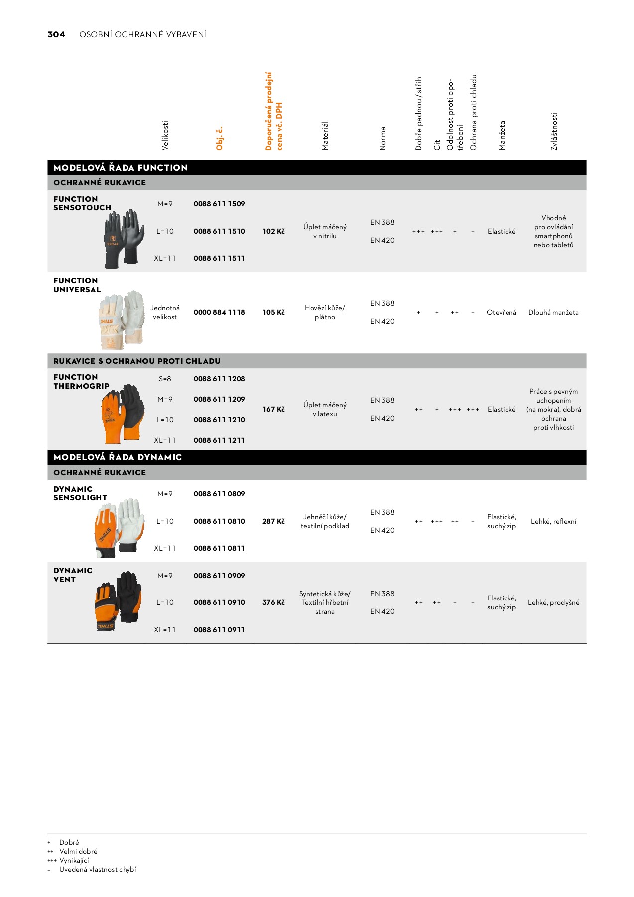 STIHL_Katalog_2021 - admin - Stránka 304 | Překlopení PDF online | PubHTML5