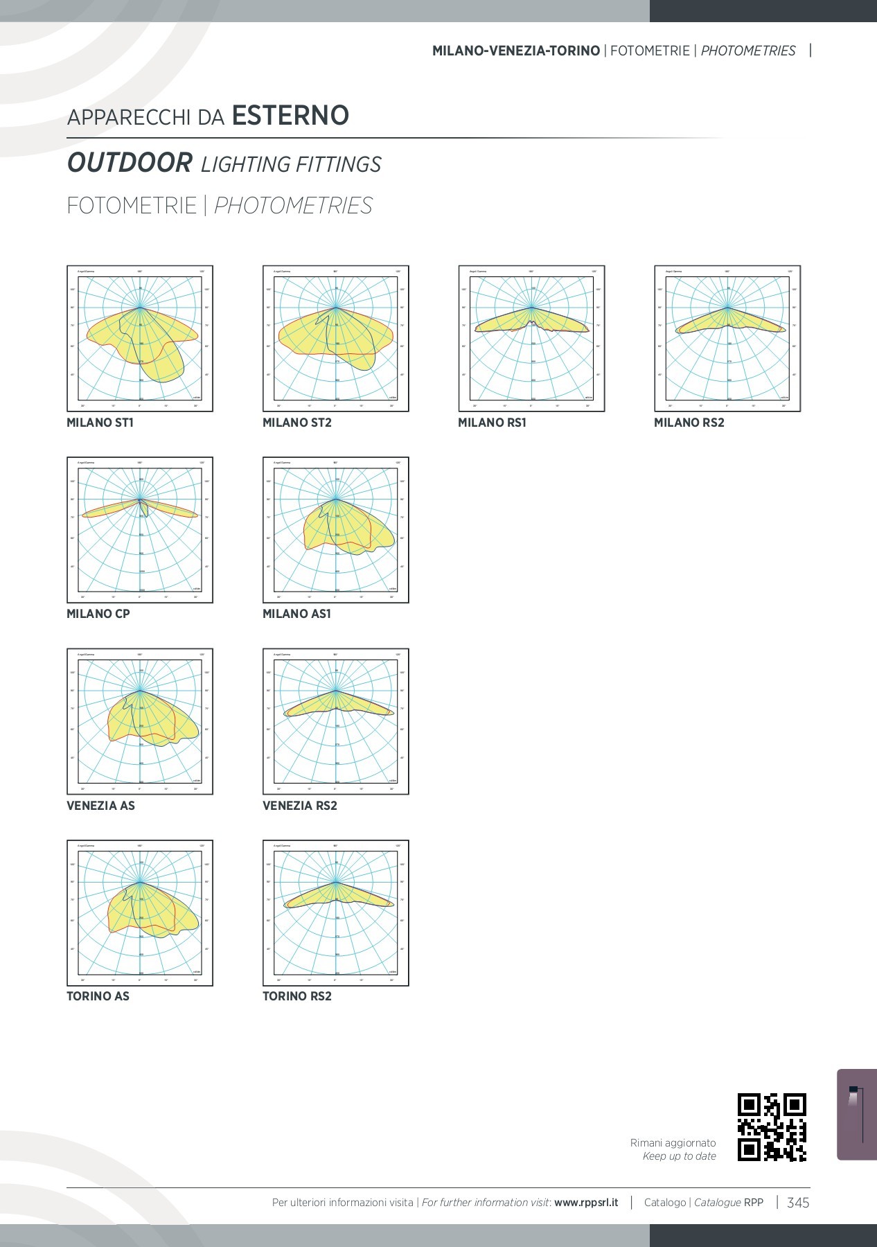 Catalogo RPP 2018 - info - Pagina 363 | PDF in linea | PubHTML5