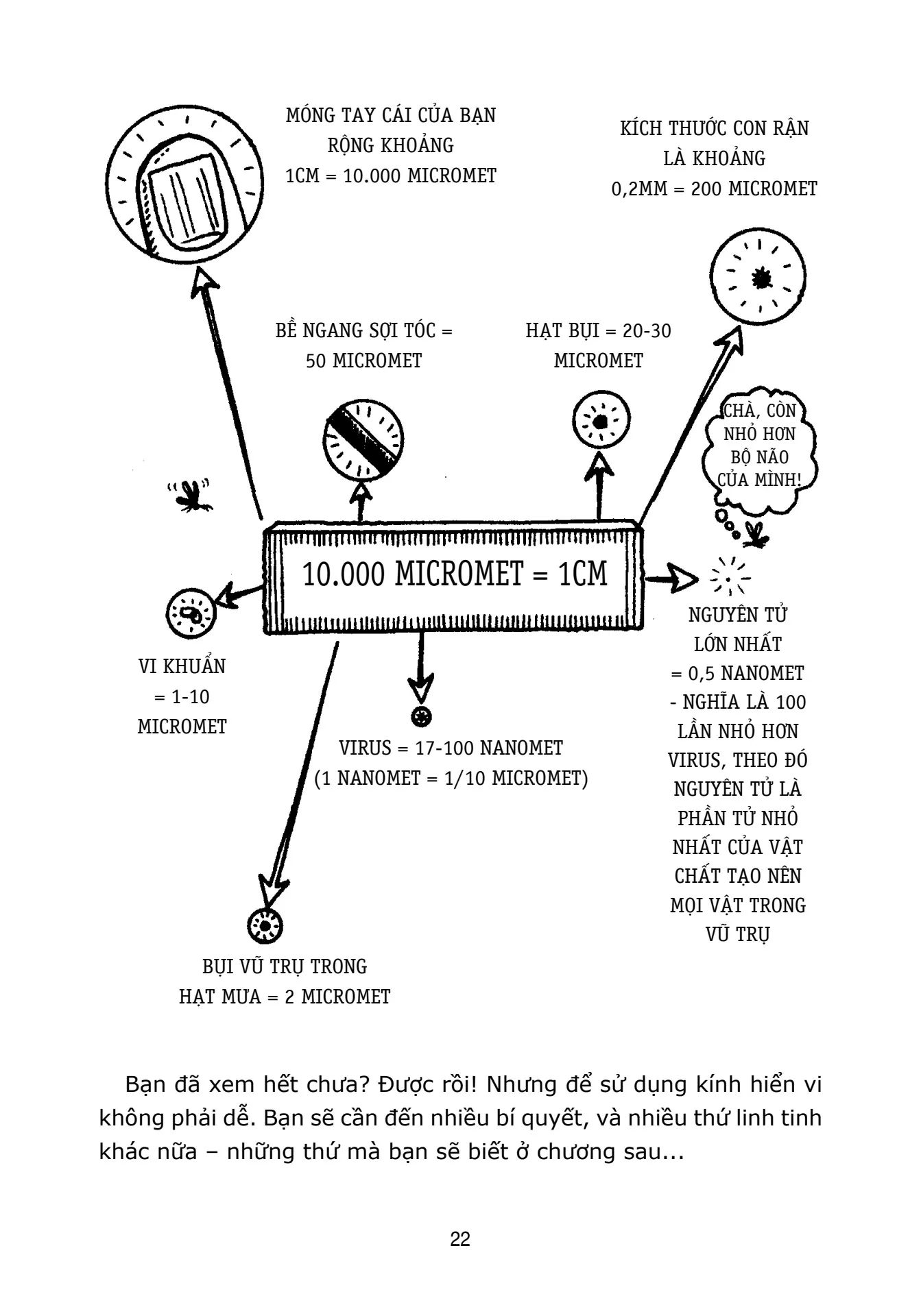 Horrible Science – Vi Sinh Vật Vi Tính - THƯ VIỆN ĐIỆN TỬ TRƯỜNG TH ...