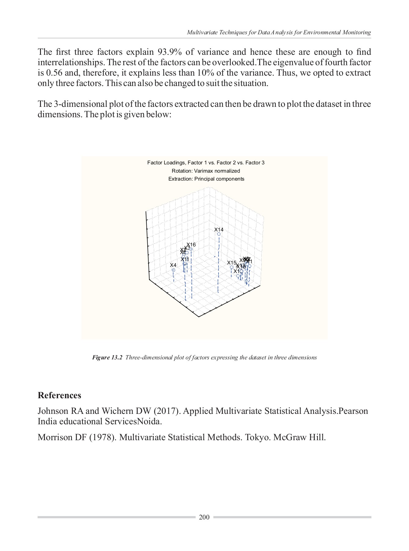Monitoring book - Vasudha Agnihotri - Page 220 | Flip PDF Online | PubHTML5