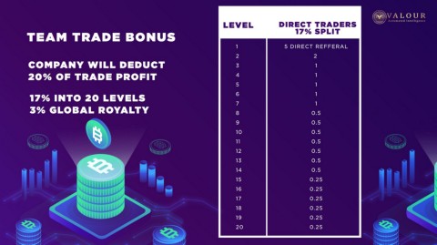 Valour PPT - ganeshjosh04 - Page 23 | Flip PDF Online | PubHTML5