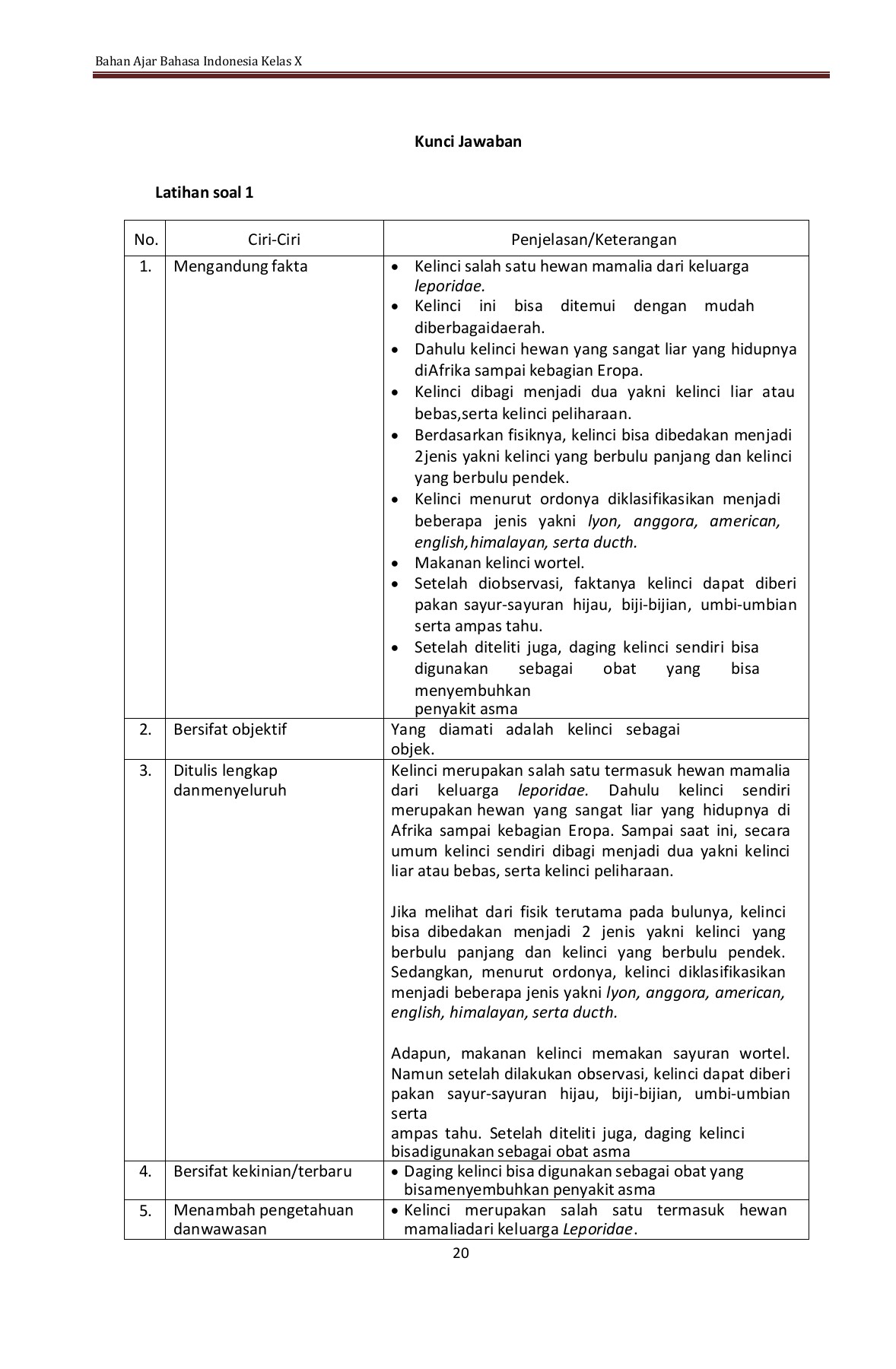 Bahan Ajar Bahasa Indonesia Kelas X - anik irmawanti - Halaman 23 | PDF Online | PubHTML5