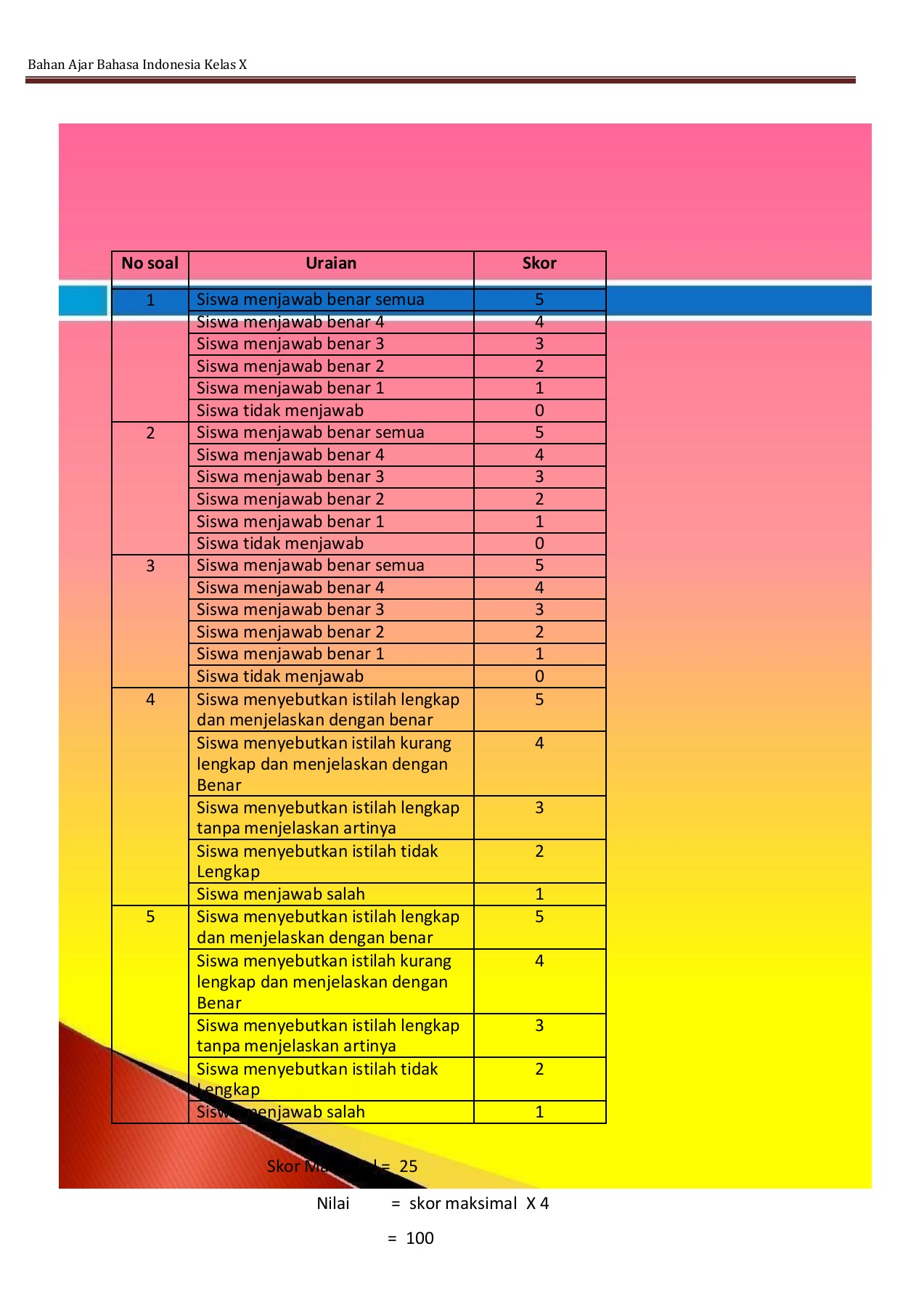 Bahan Ajar Bahasa Indonesia Kelas X - anik irmawanti - Halaman 32 | PDF Online | PubHTML5