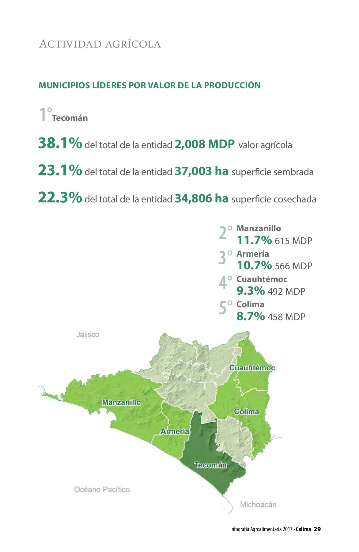 Infografía Colima 2017 - lalukas - Página 29 | Flip PDF en línea | PubHTML5