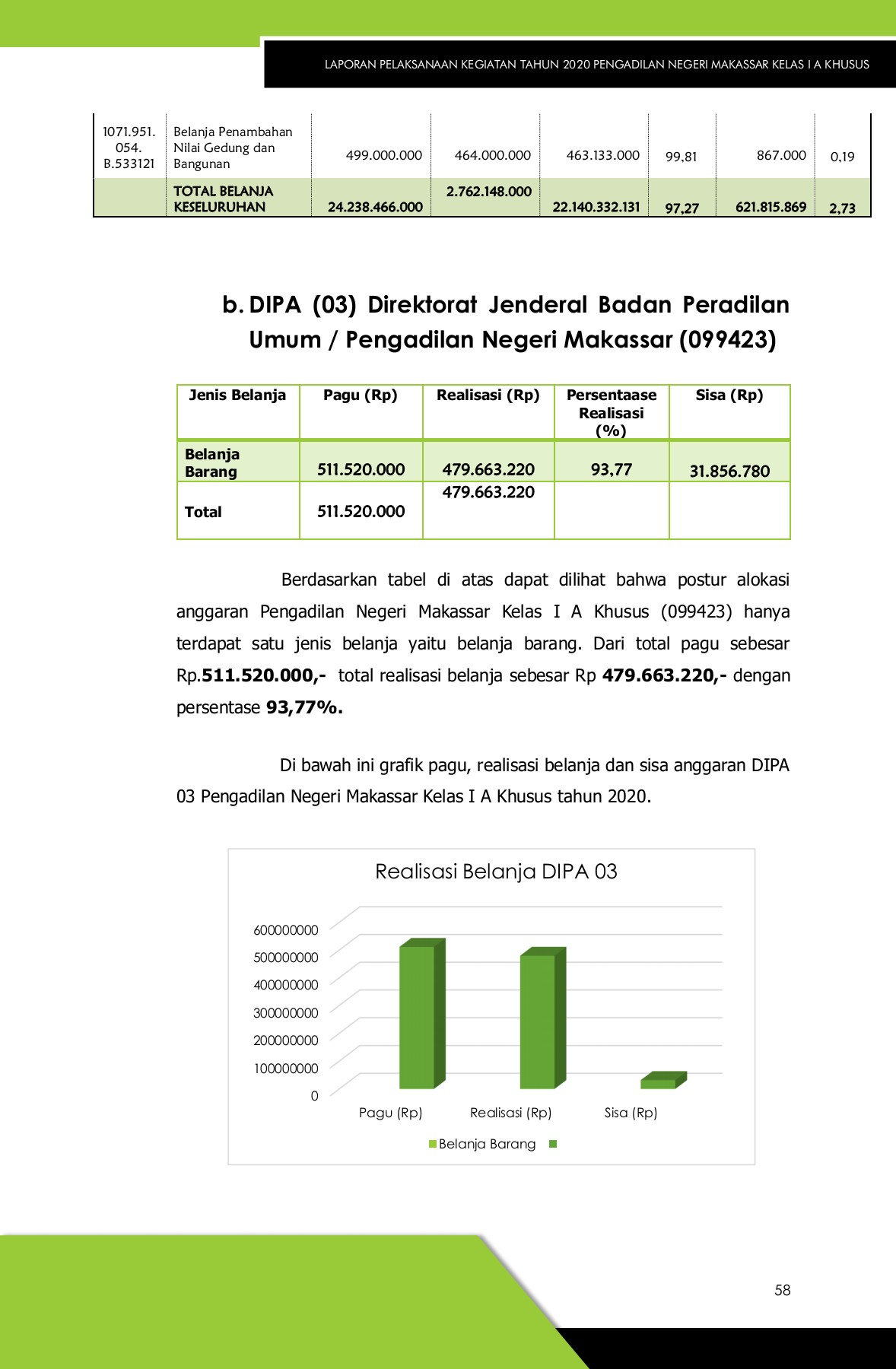 Laporan Tahunan 2020 - pn.makassar - Muka Surat 59 | Membalik PDF Dalam talian | PubHTML5