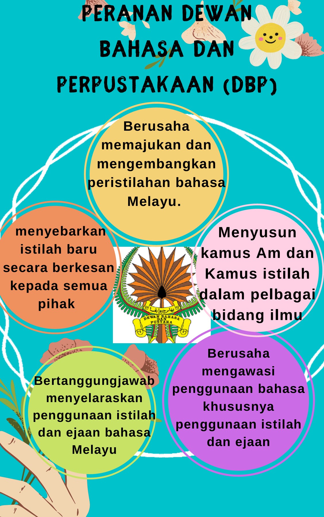 e-portfolio Sejarah Perkembangan Bahasa Melayu - nabilah rosli - Muka ...