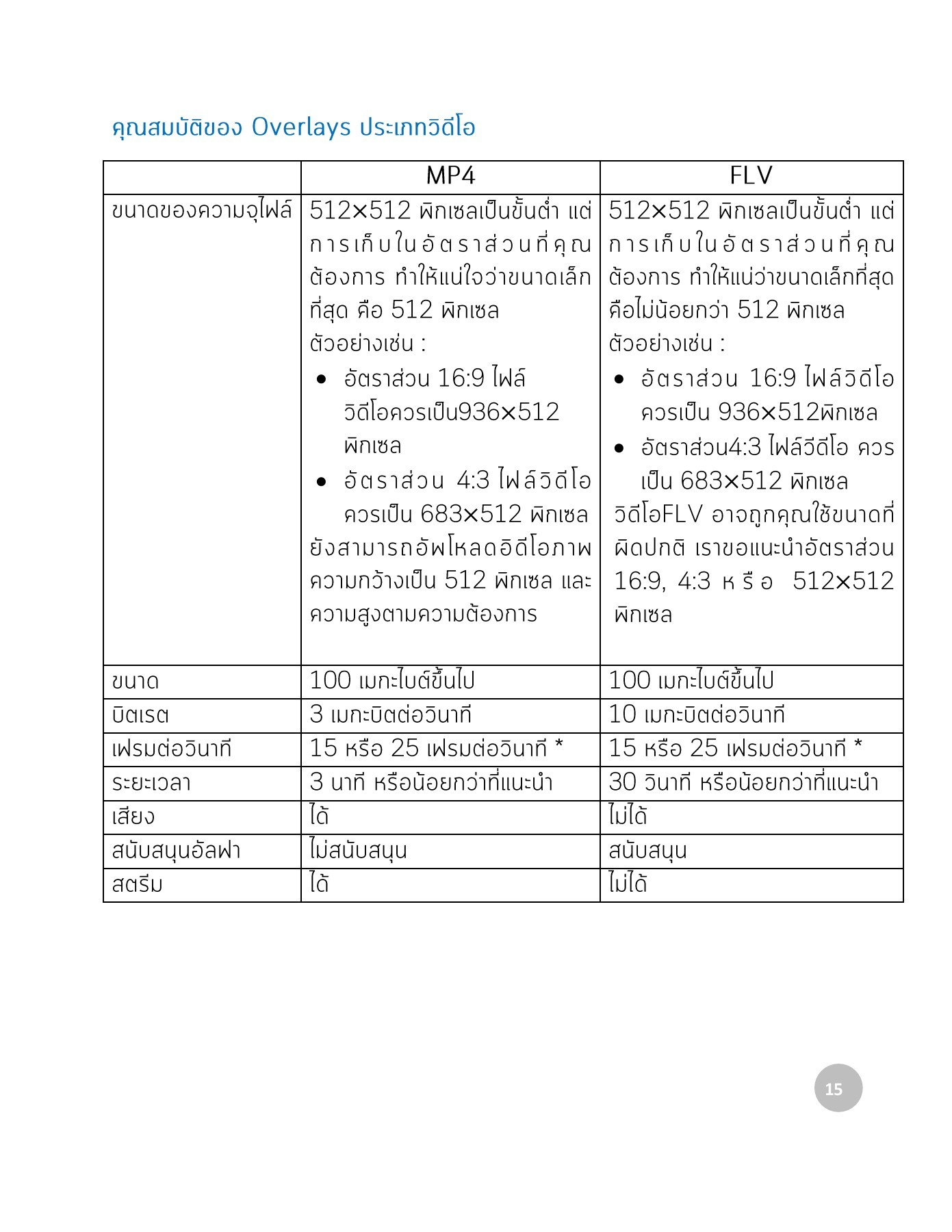 manual - Phachaya - Page 16 | Flip PDF Online | PubHTML5