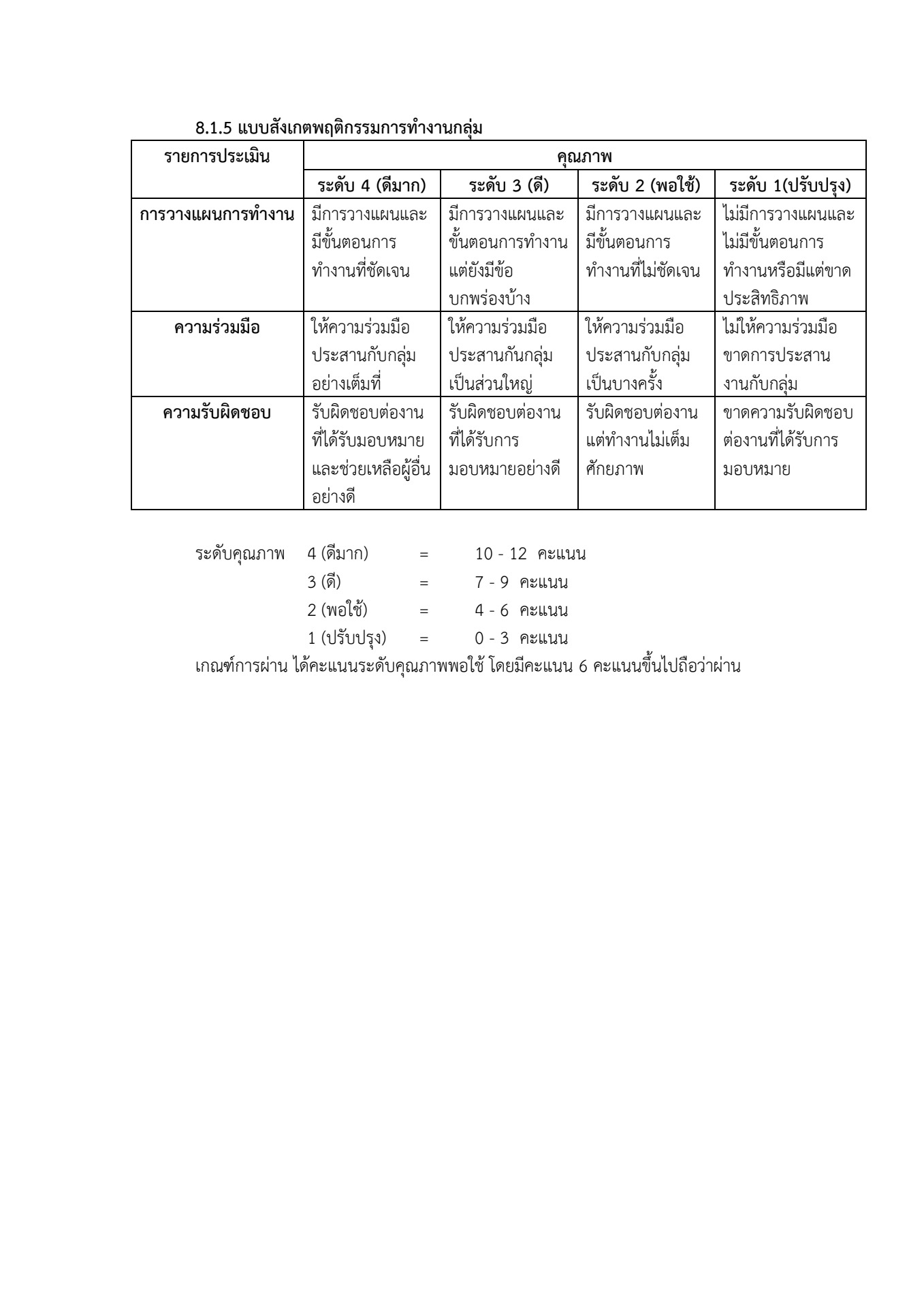 แผนการสอนเทอม166 - golfzap - หน้าหนังสือ 307 | พลิก PDF ออนไลน์ | PubHTML5