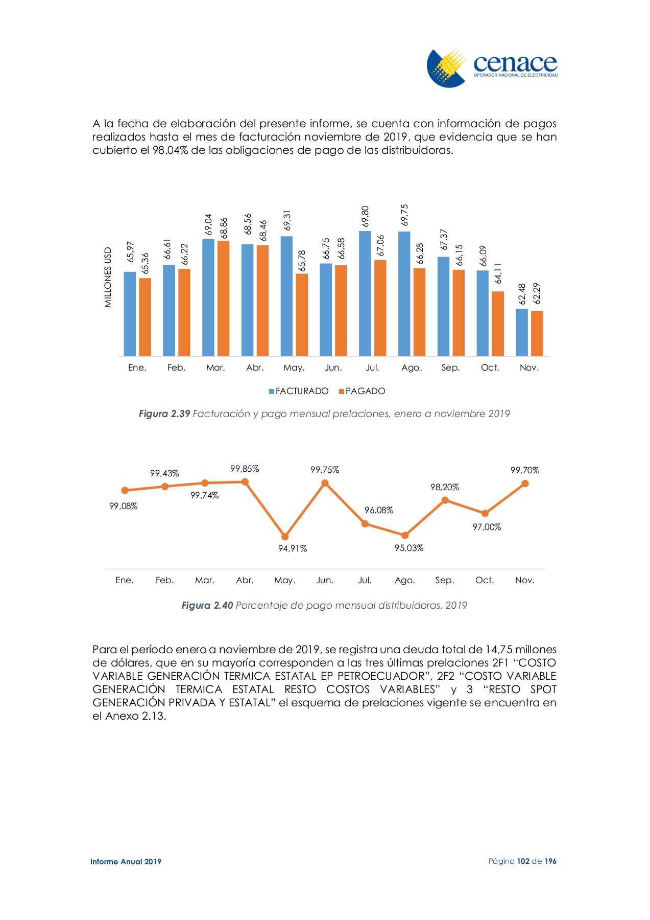 Informe Anual 2019 - CENACE - biankdnis - Página 104 | Flip PDF en línea | PubHTML5