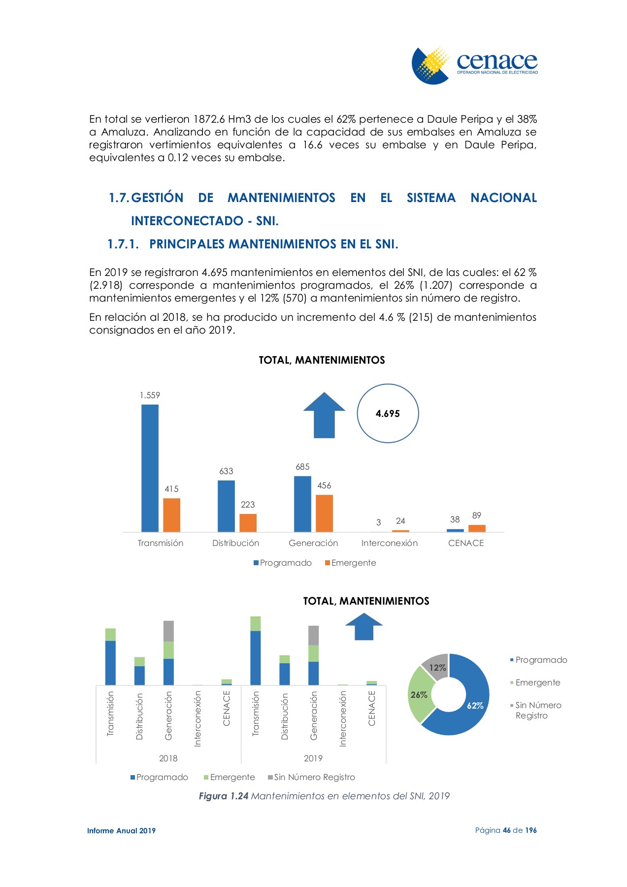 Informe Anual 2019 - CENACE - biankdnis - Página 48 | Flip PDF en línea | PubHTML5