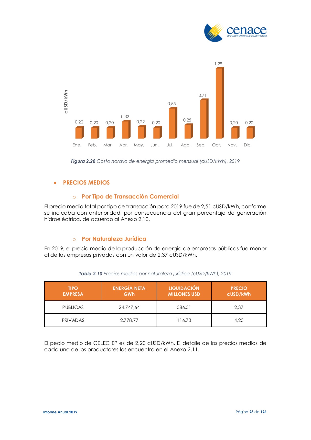 Informe Anual 2019 - CENACE - biankdnis - Página 95 | Flip PDF en línea | PubHTML5