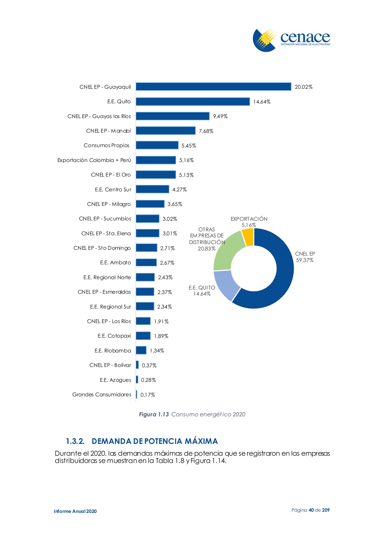 Informe Anual CENACE 2020 - biankdnis - Página 41 | Flip PDF en línea ...