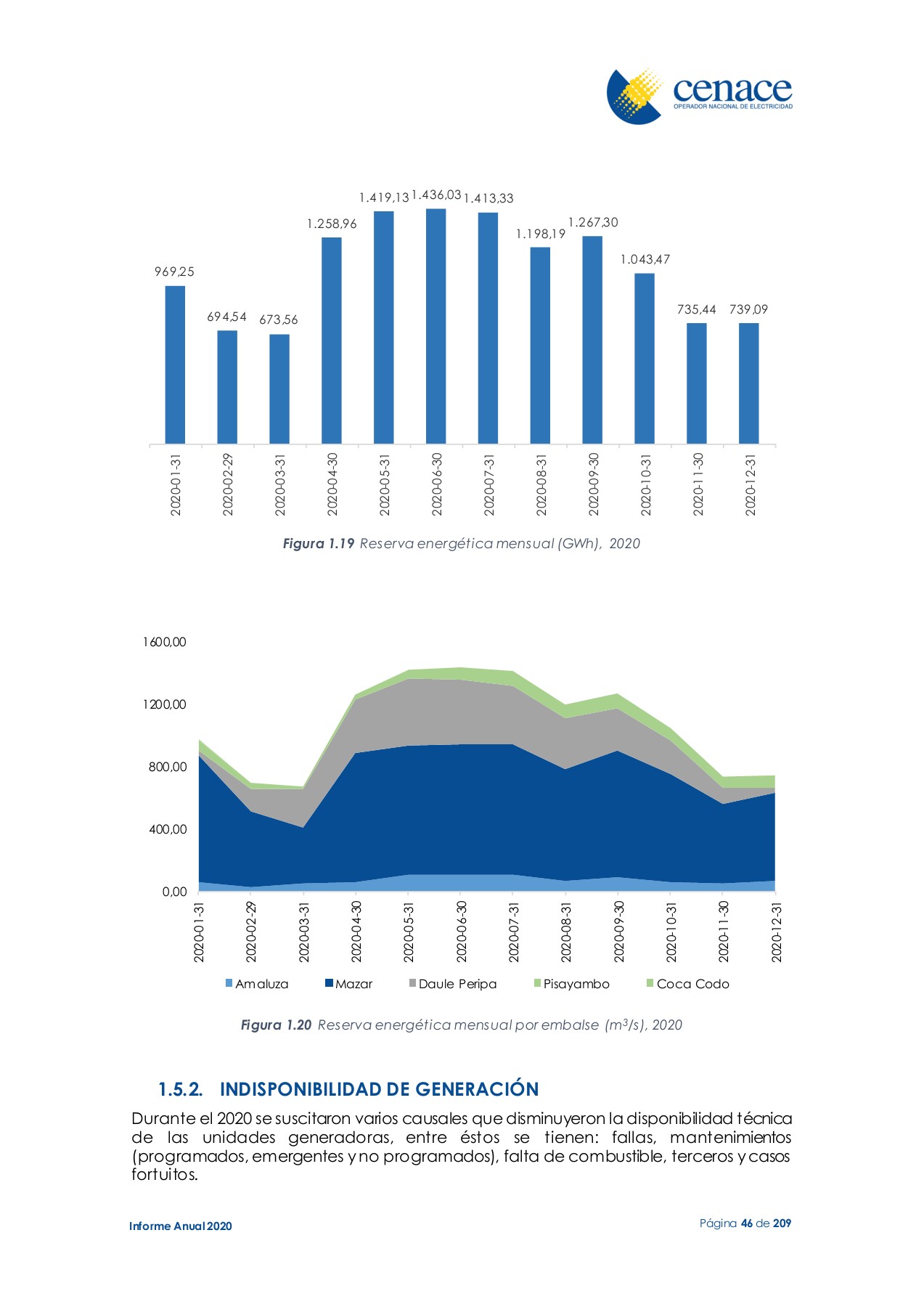 Informe Anual CENACE 2020 - biankdnis - Página 47 | Flip PDF en línea ...